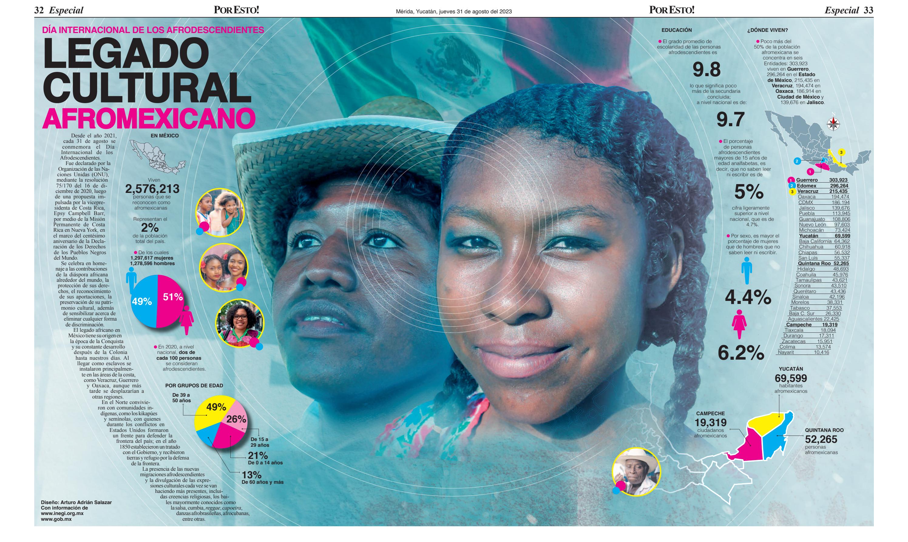 DÍA INTERNACIONAL DE LOS AFRODESCENDIENTES by PorEsto! - Issuu