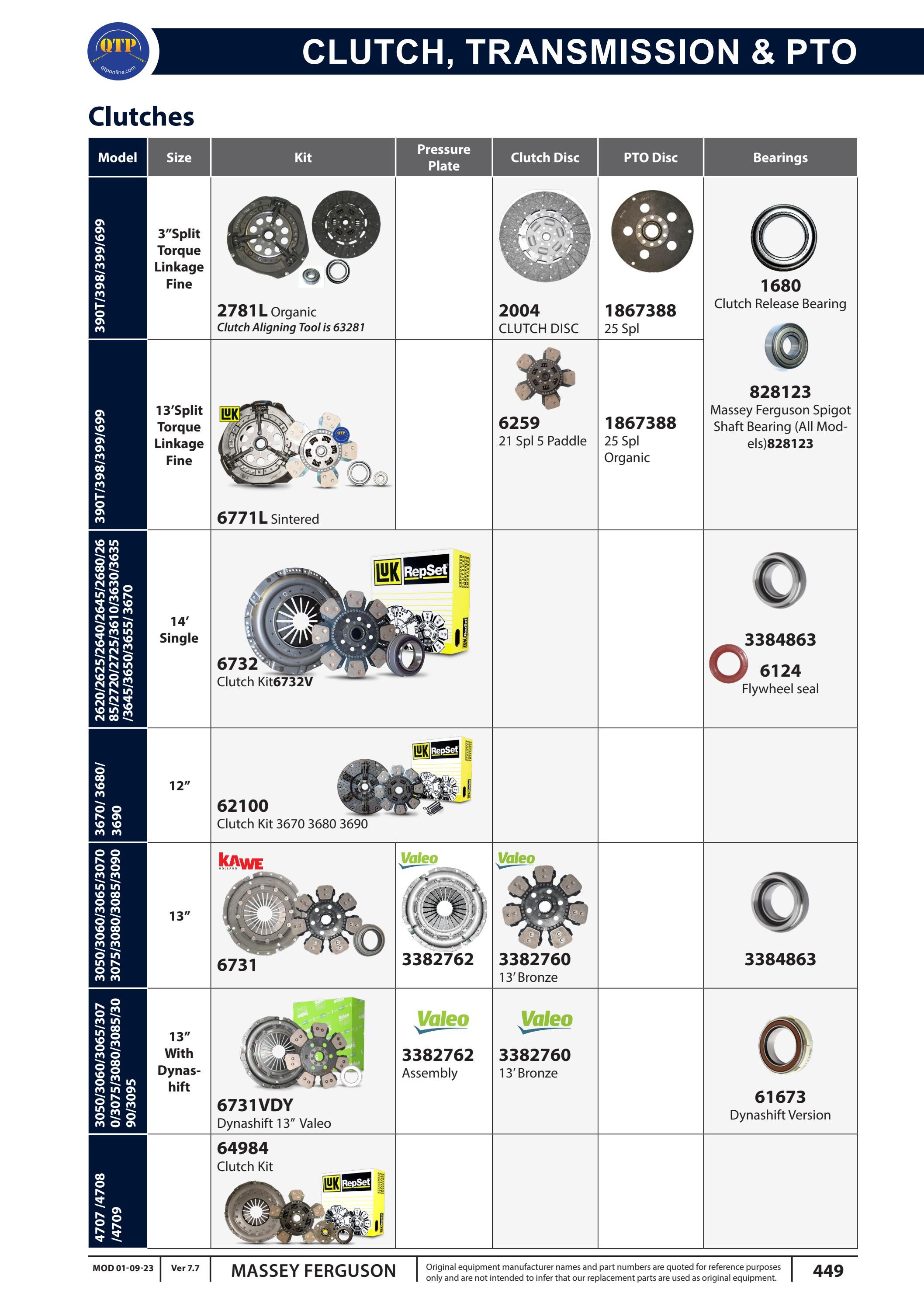 QTP Massey Ferguson Part Catalogue by Quality Tractor Parts - Issuu
