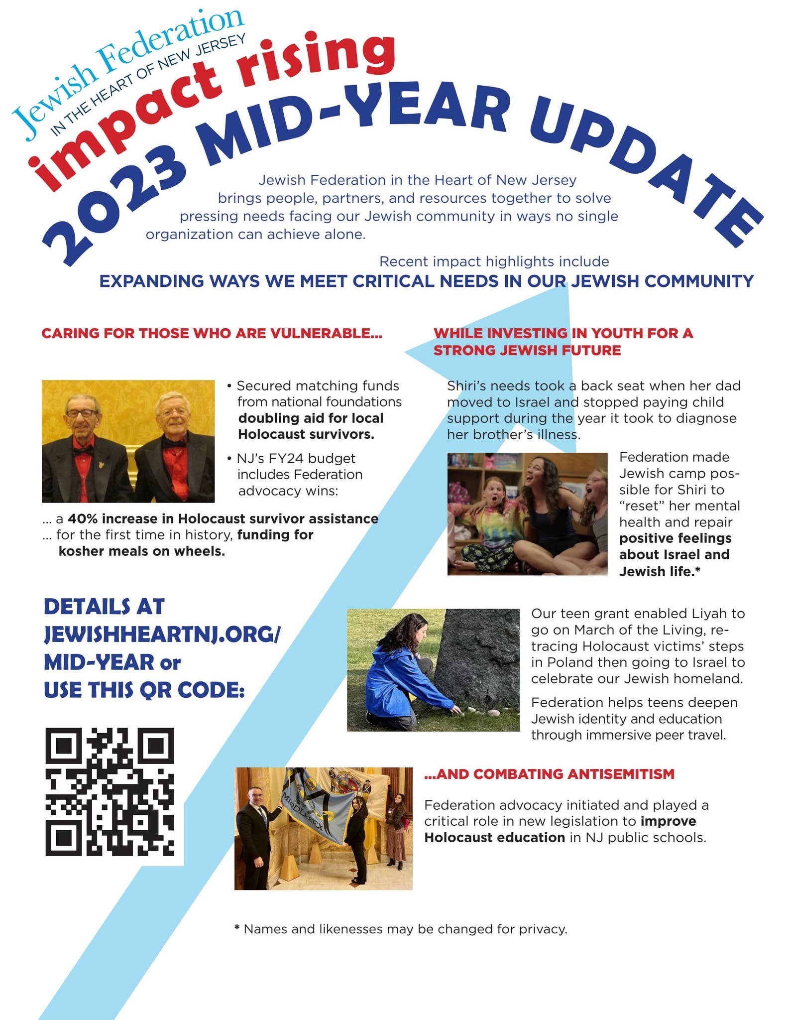 Jewish Federation Heart of NJ 2023 Mid-Year Update by Jewish Federation ...