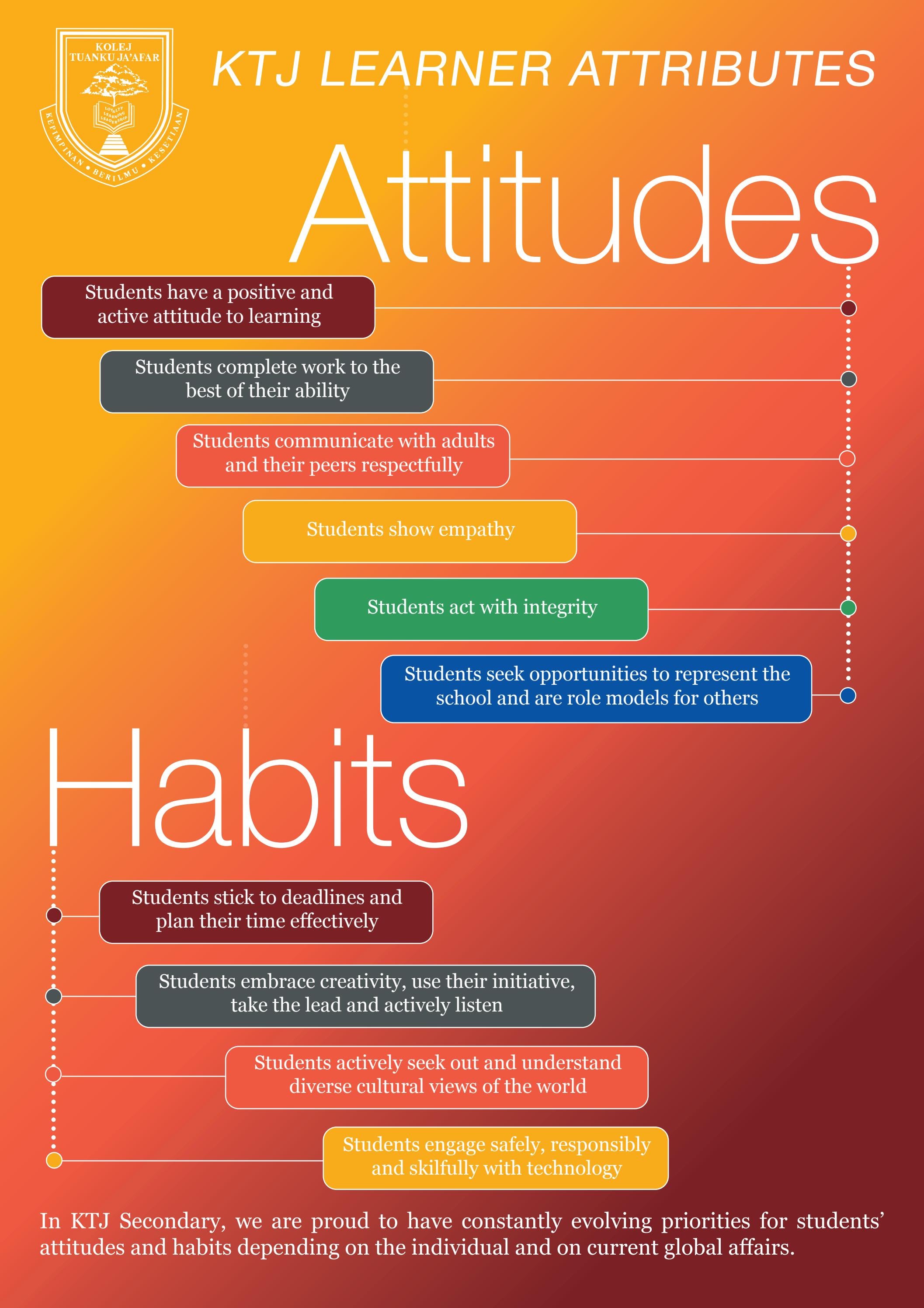 KTJ Learner Attributes by Kolej Tuanku Ja'afar - Issuu