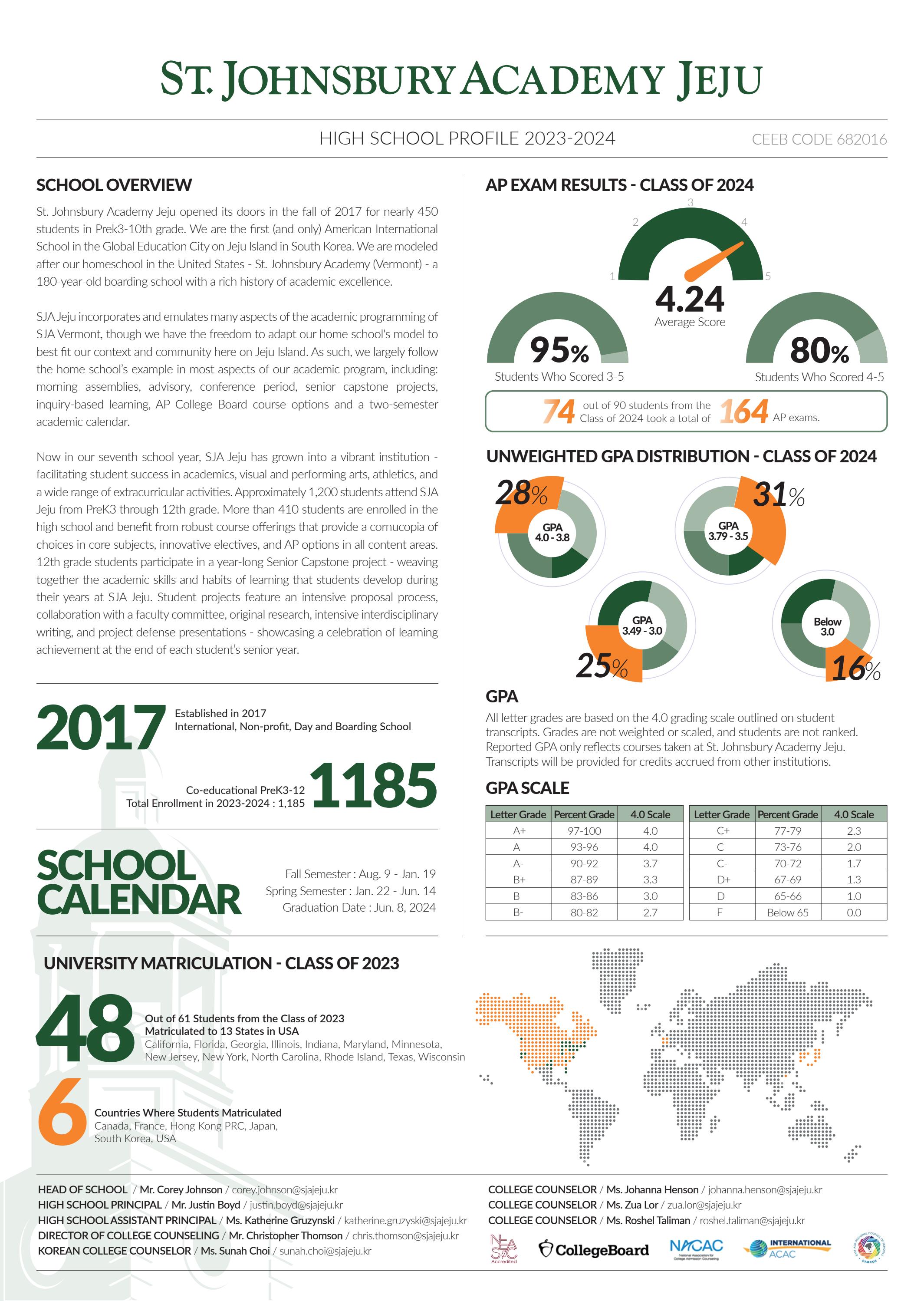 High School Profile 2023-2024 by sjajeju - Issuu