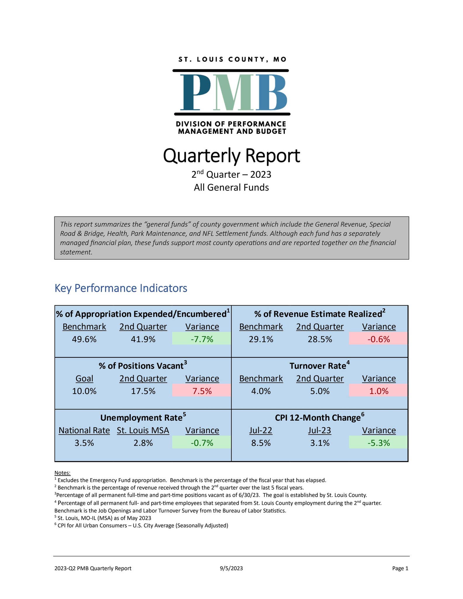 2023 - Q2 PMB Report by STLCOGOV - Issuu