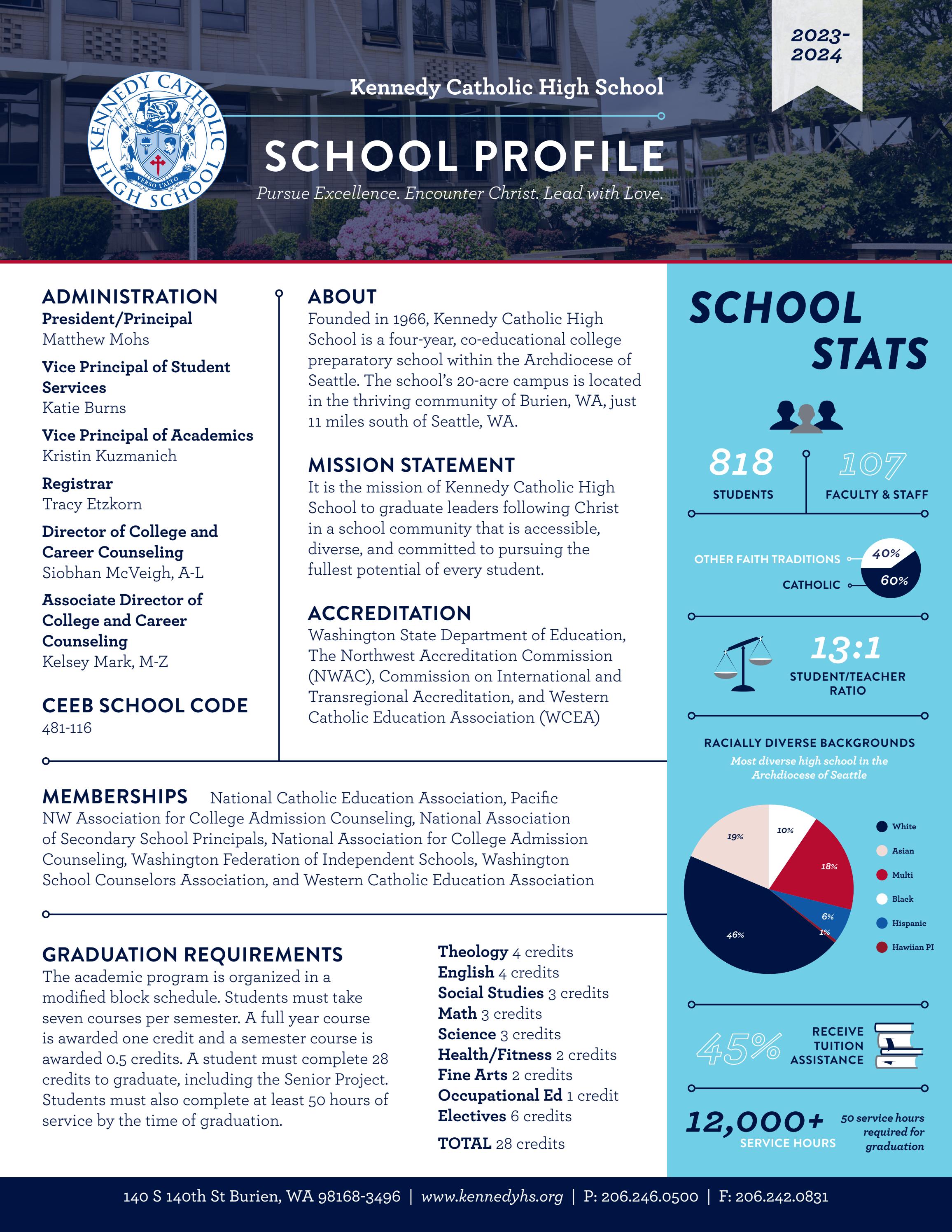 School Profile 23-24 by Kennedy Catholic High School - Issuu