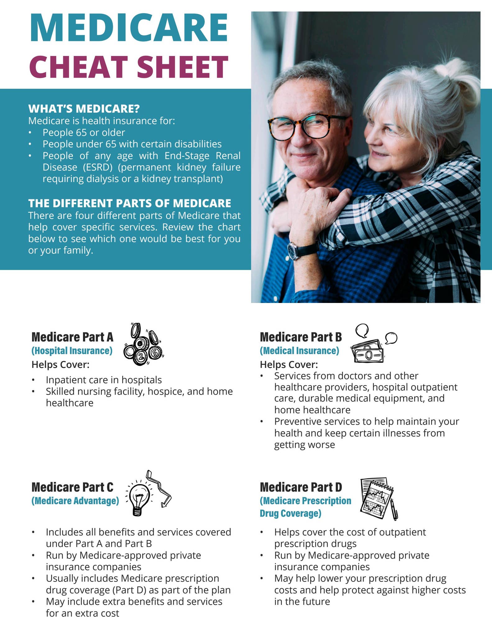 Medicare Cheat Sheet by The MJ Companies - Issuu