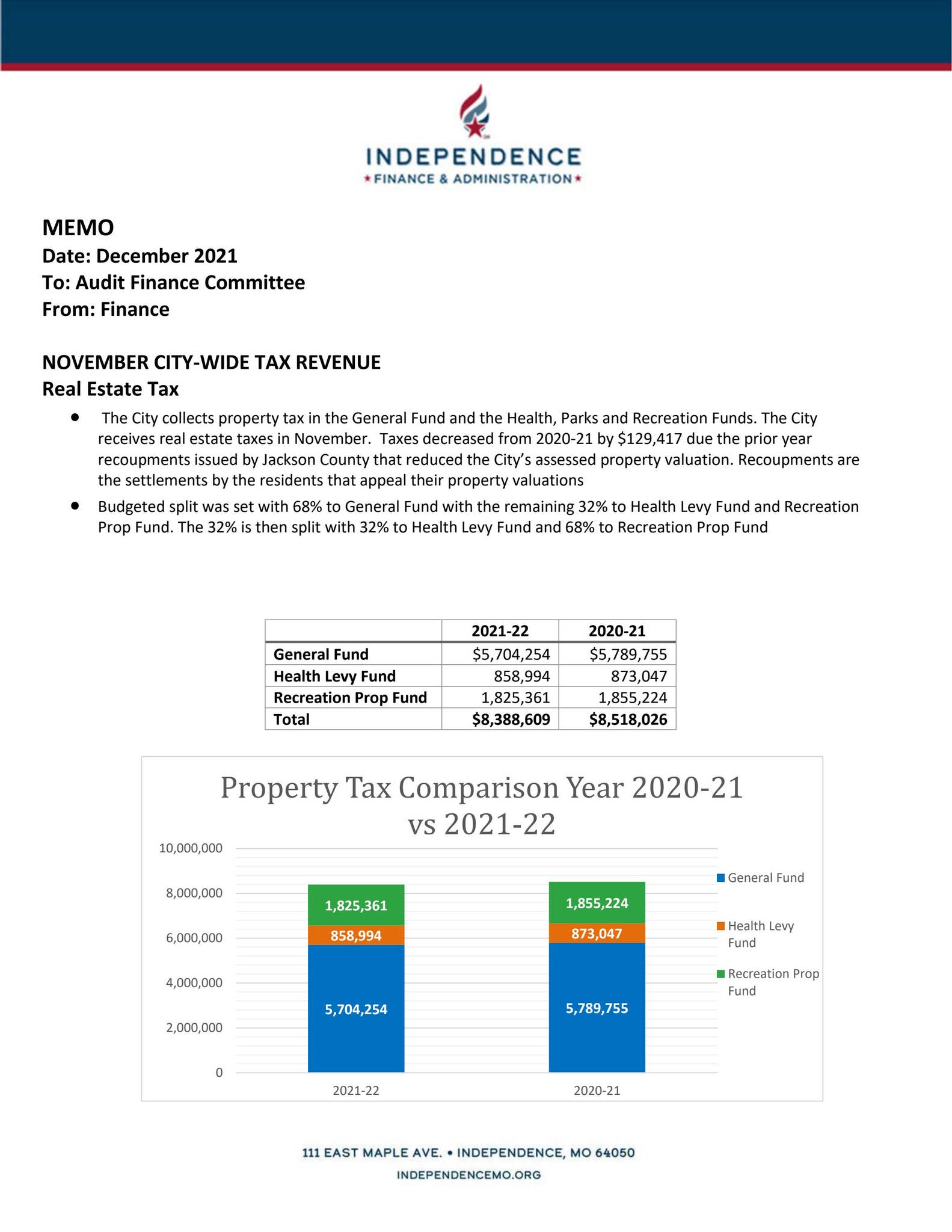 2021 Nov Monthly Report by cityofindepmo - Issuu