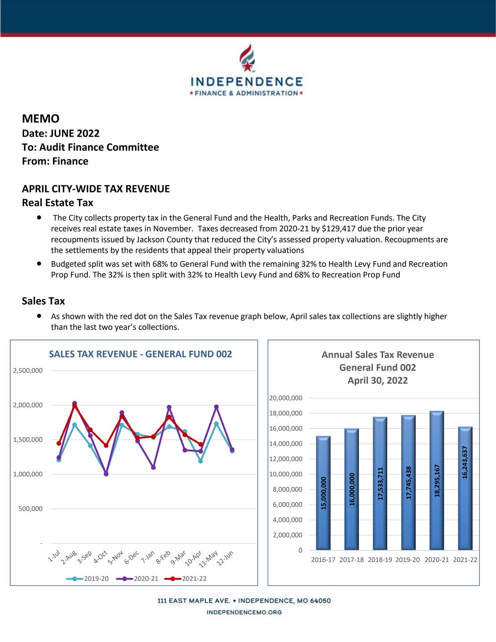 2022 April Monthly Report by cityofindepmo - Issuu