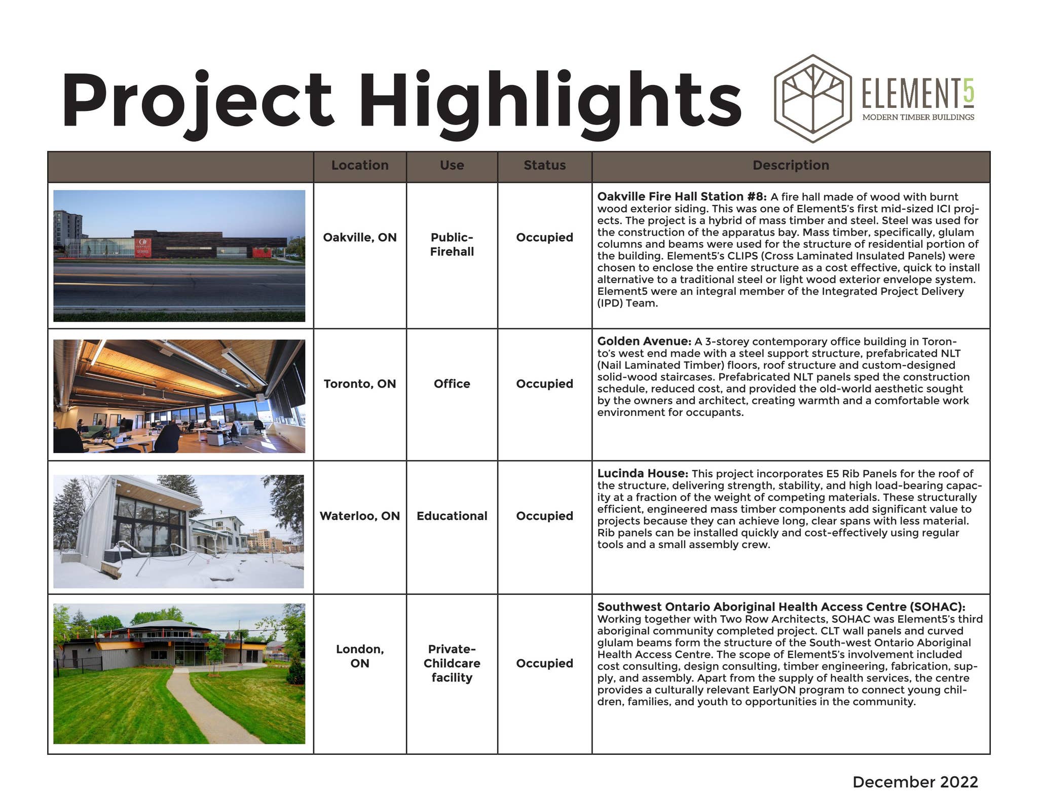Projects Highlights by Element5 - Issuu