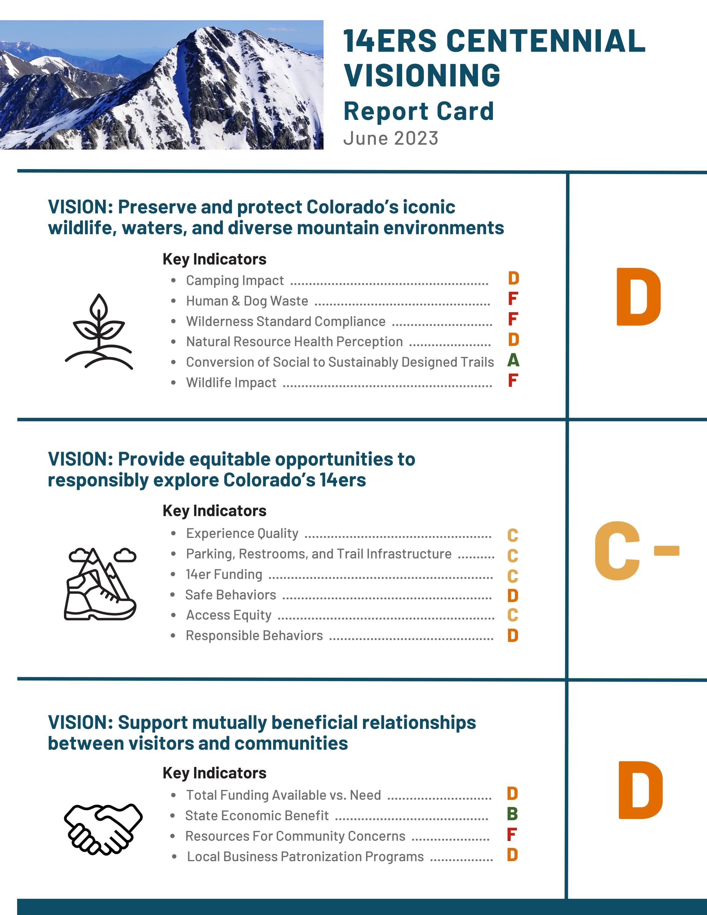 14ers Centennial Visioning Report Card by National Forest Foundation ...