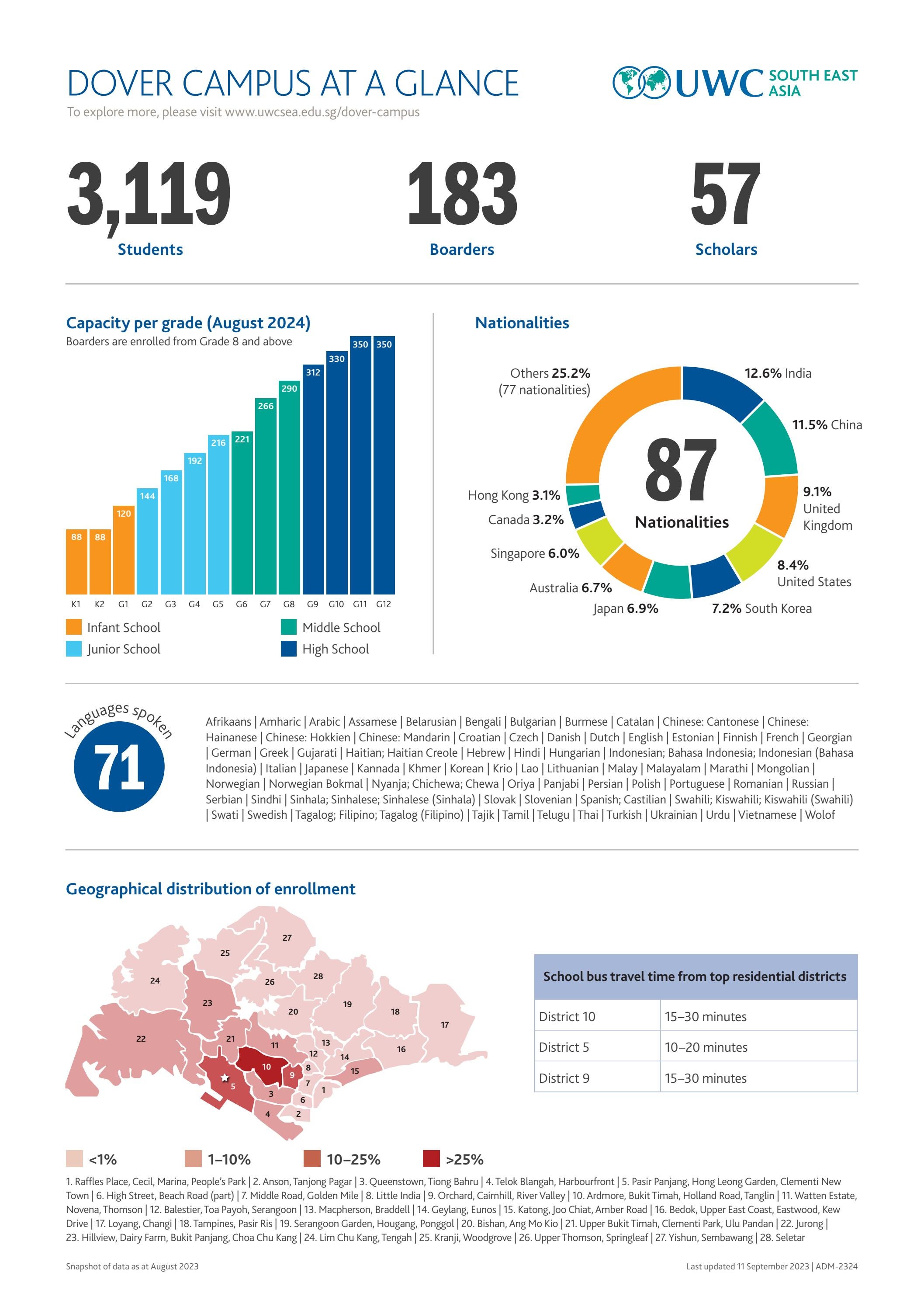 UWCSEA at a glance by uwcsea - Issuu