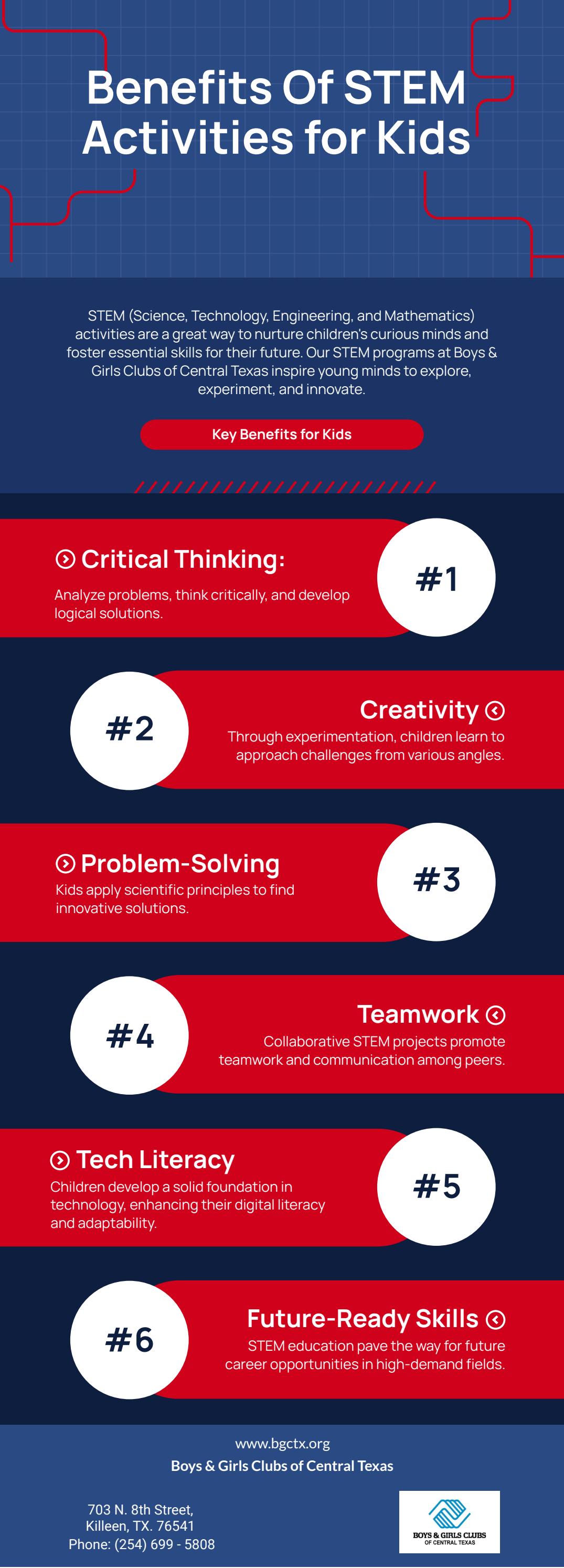 Benefits Of Stem Activities For Kids By Bgctx Bgctx Issuu benefits-of-stem-activities-for-kids-by-bgctx-bgctx-issuu