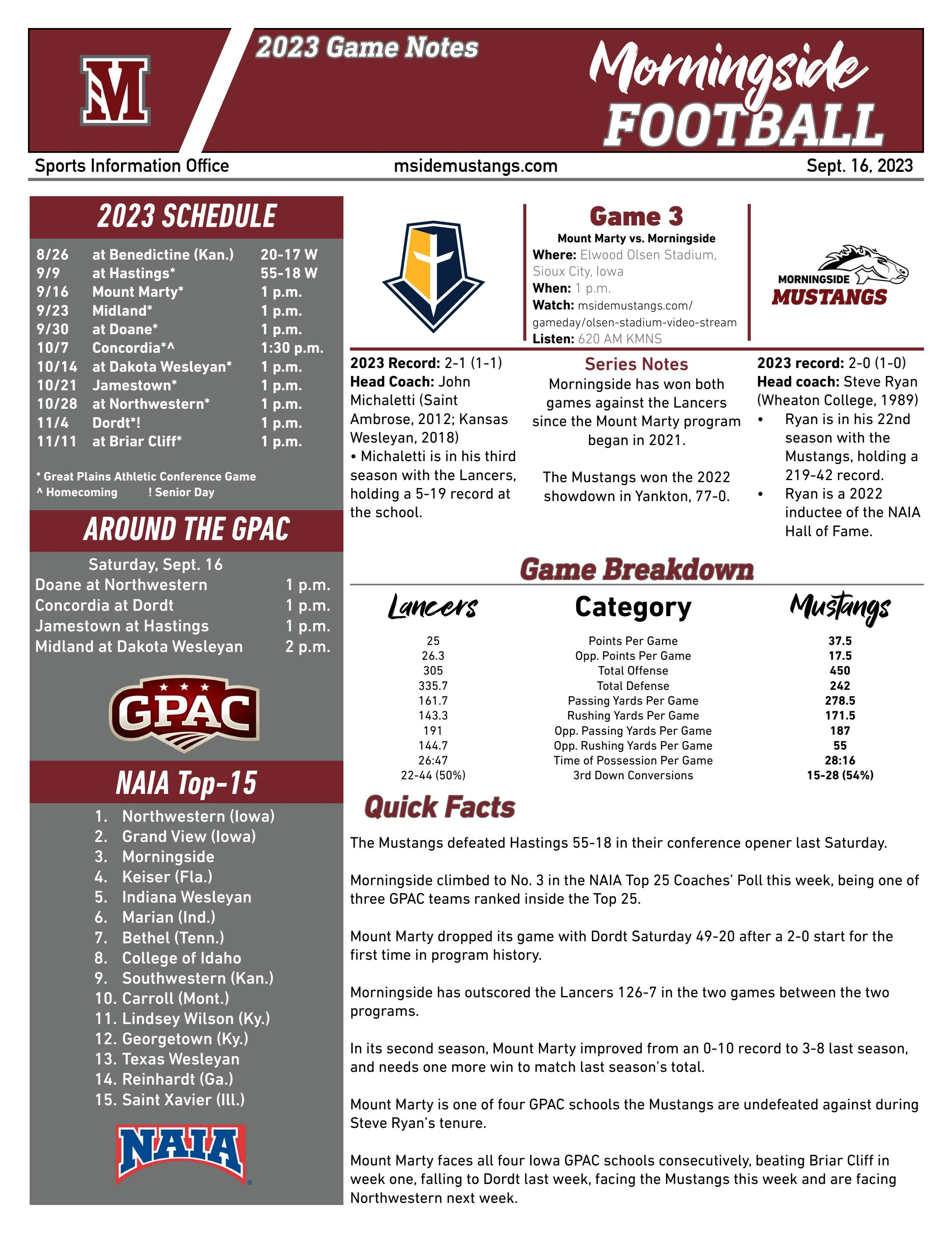 Football Game Day Program - 9/16/23 vs Mount Marty by Morningside ...