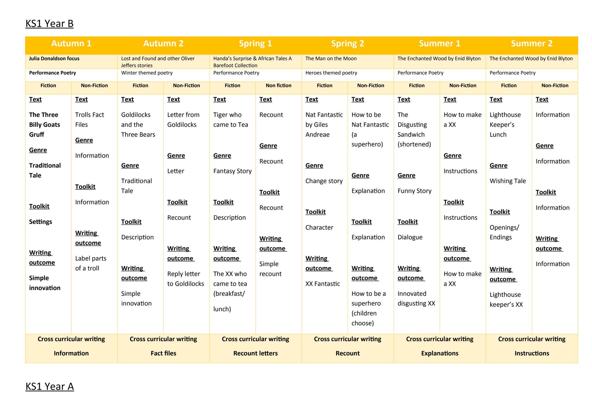 Writing Curriculum Maps by Schudio - Issuu