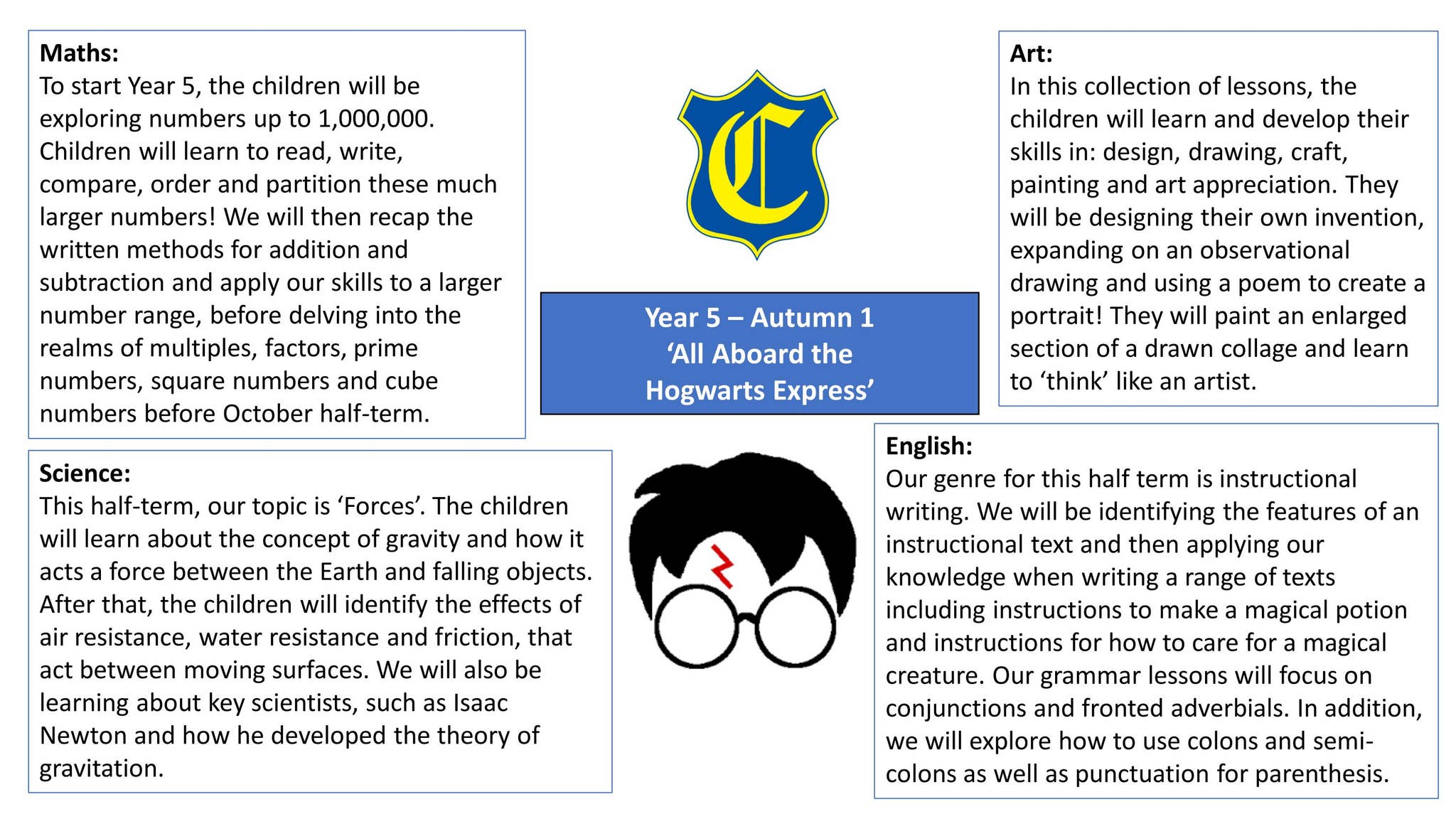 Year 5 curriculum map by Schudio - Issuu