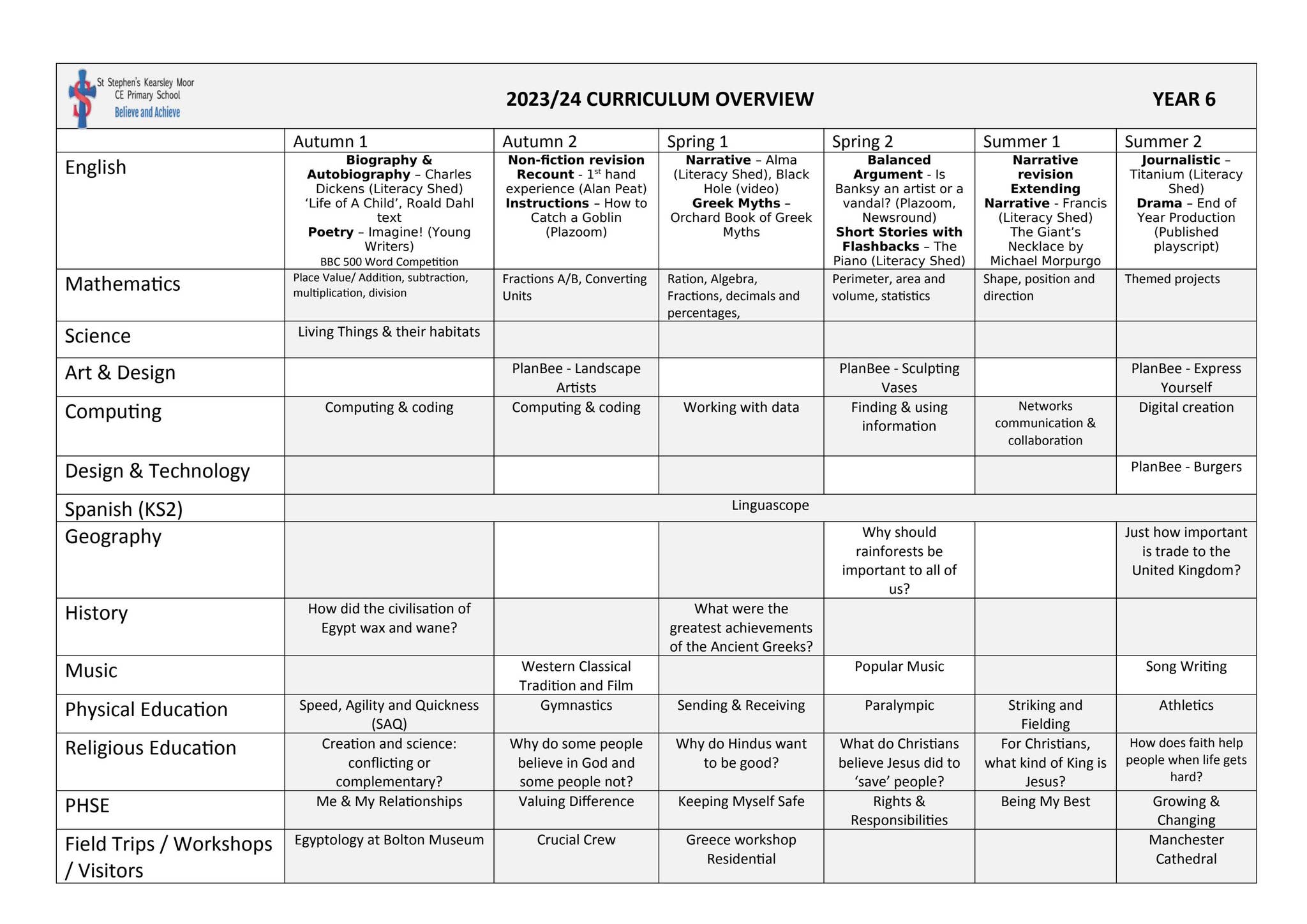 Year 6 Overview 2023-24 by Schudio - Issuu
