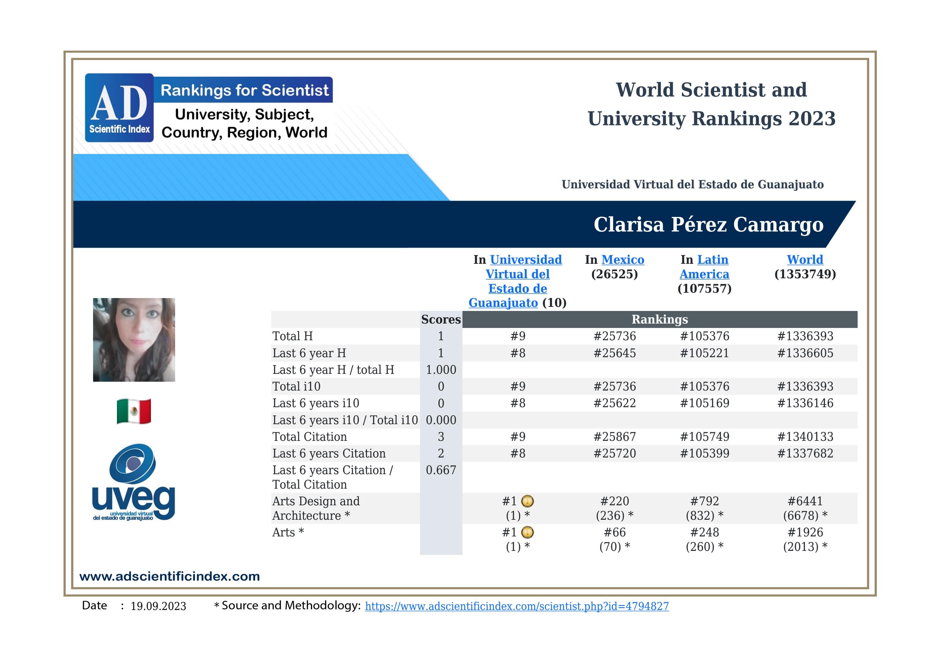 Ranking for scientist (2023) by Clarisa Pérez Camargo - Issuu