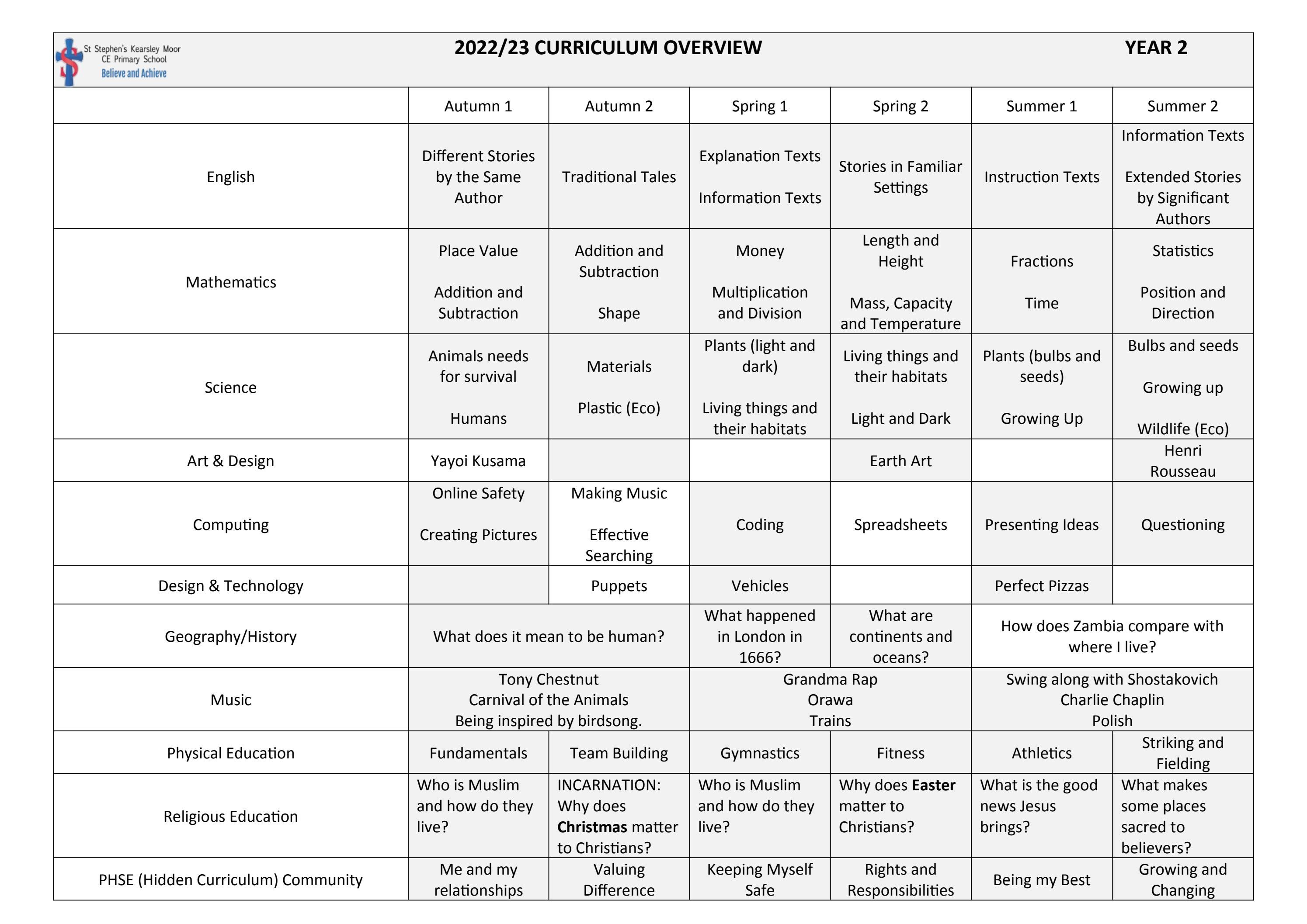 Year 2 Overview 2023/24 by Schudio - Issuu