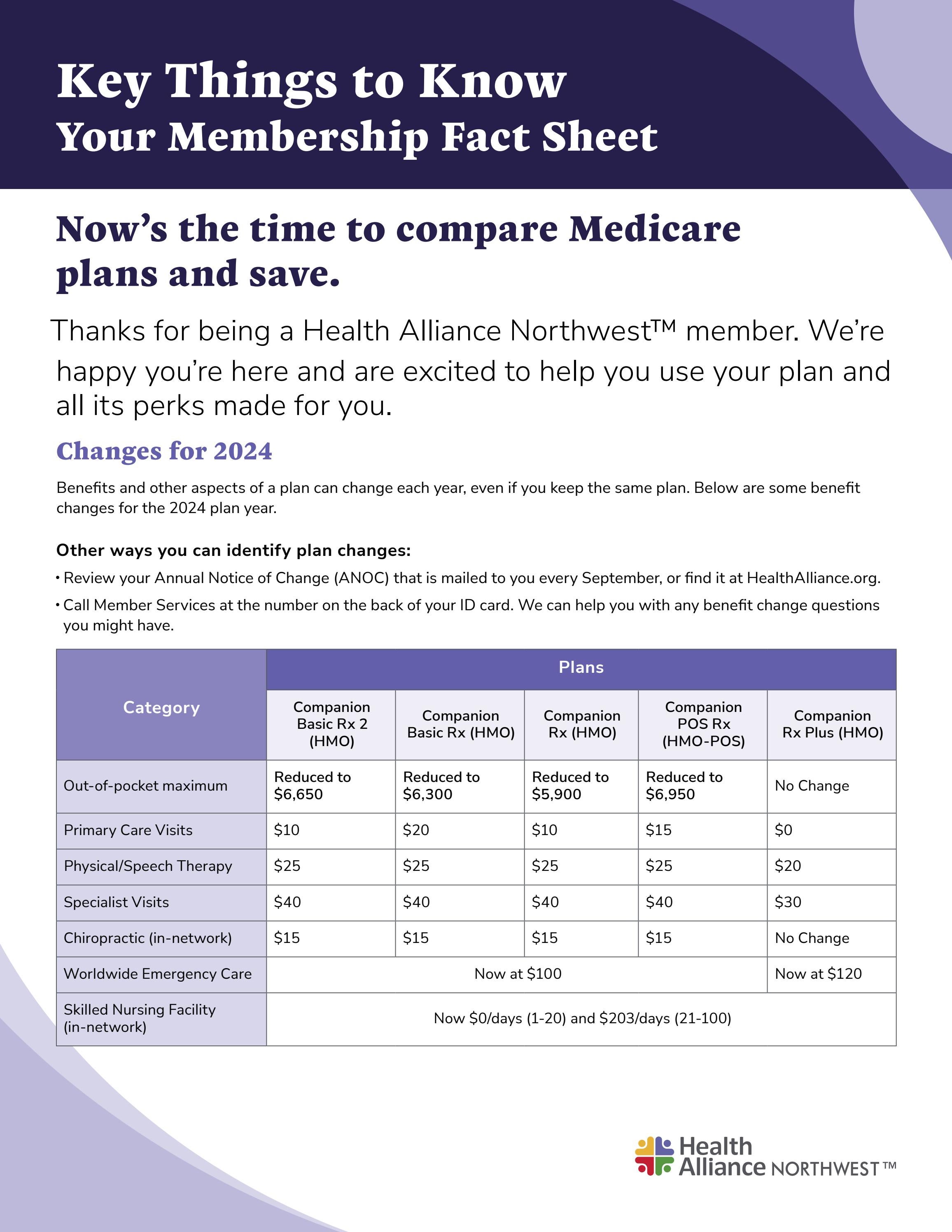 2024 Confluence Medicare Advantage Handbook by Health Alliance - Issuu