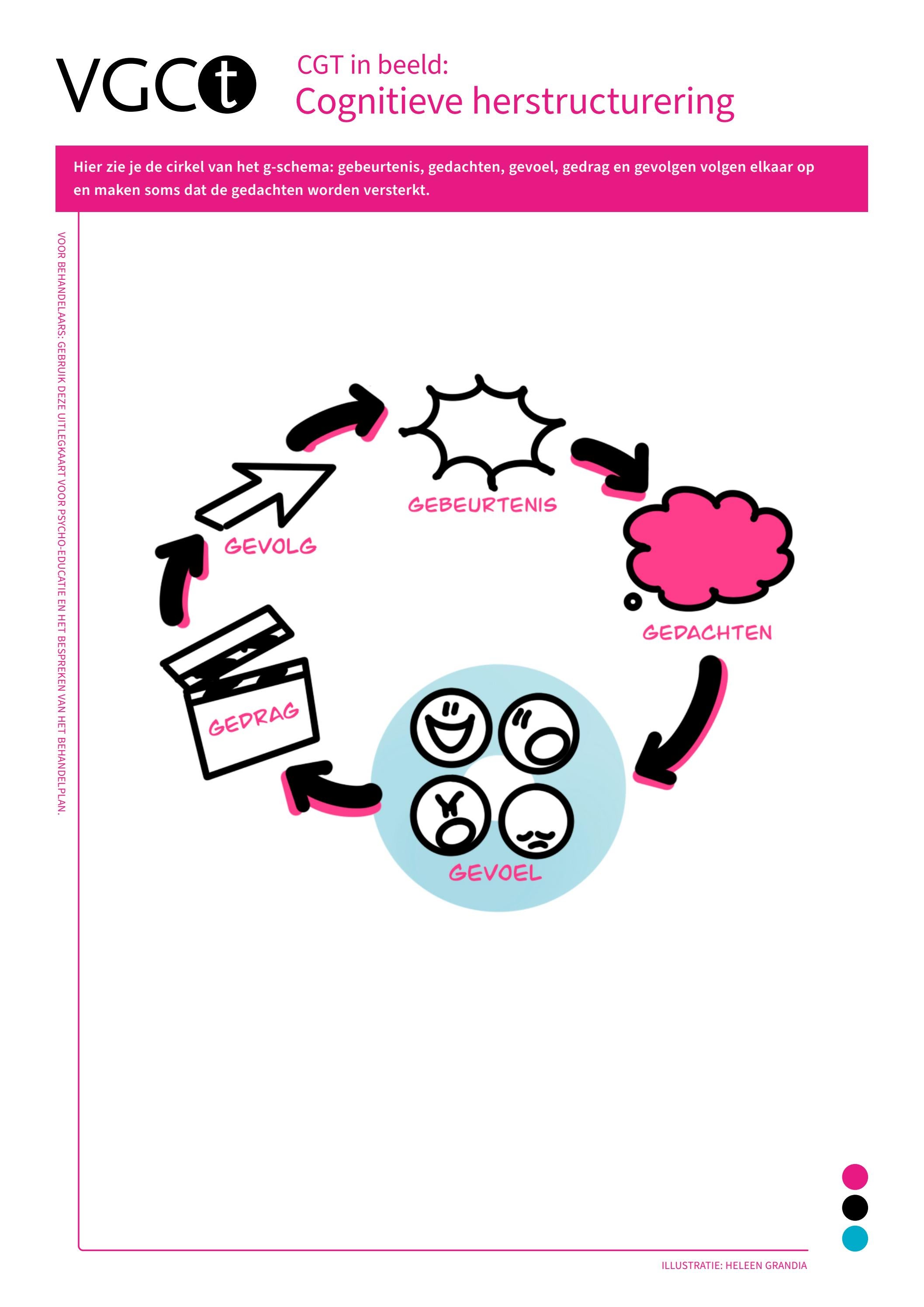 Uitlegkaart Cognitieve herstructurering by VGCt - Issuu