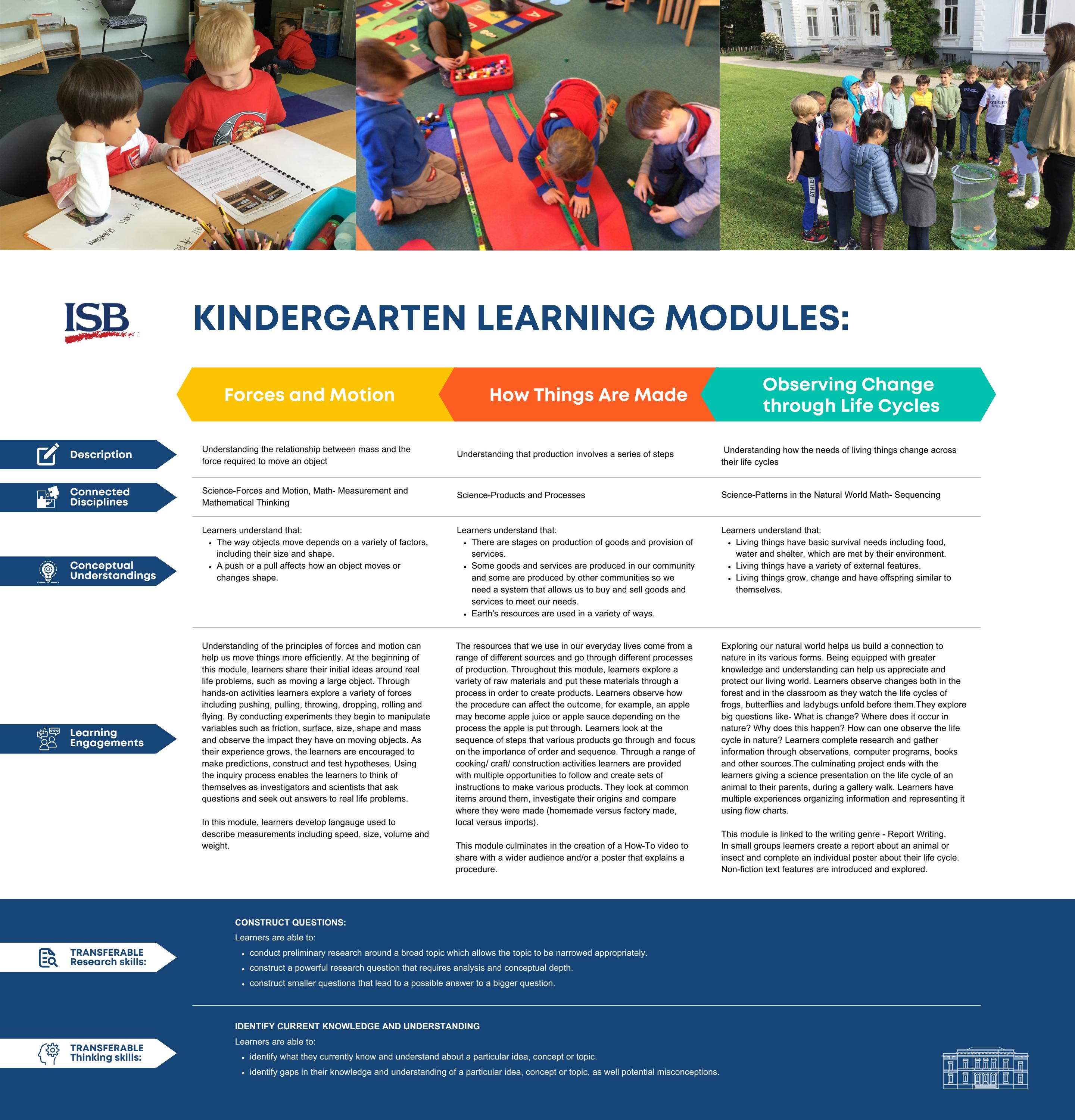 Kindergarten Learning Modules & Benchmarks by International School of ...