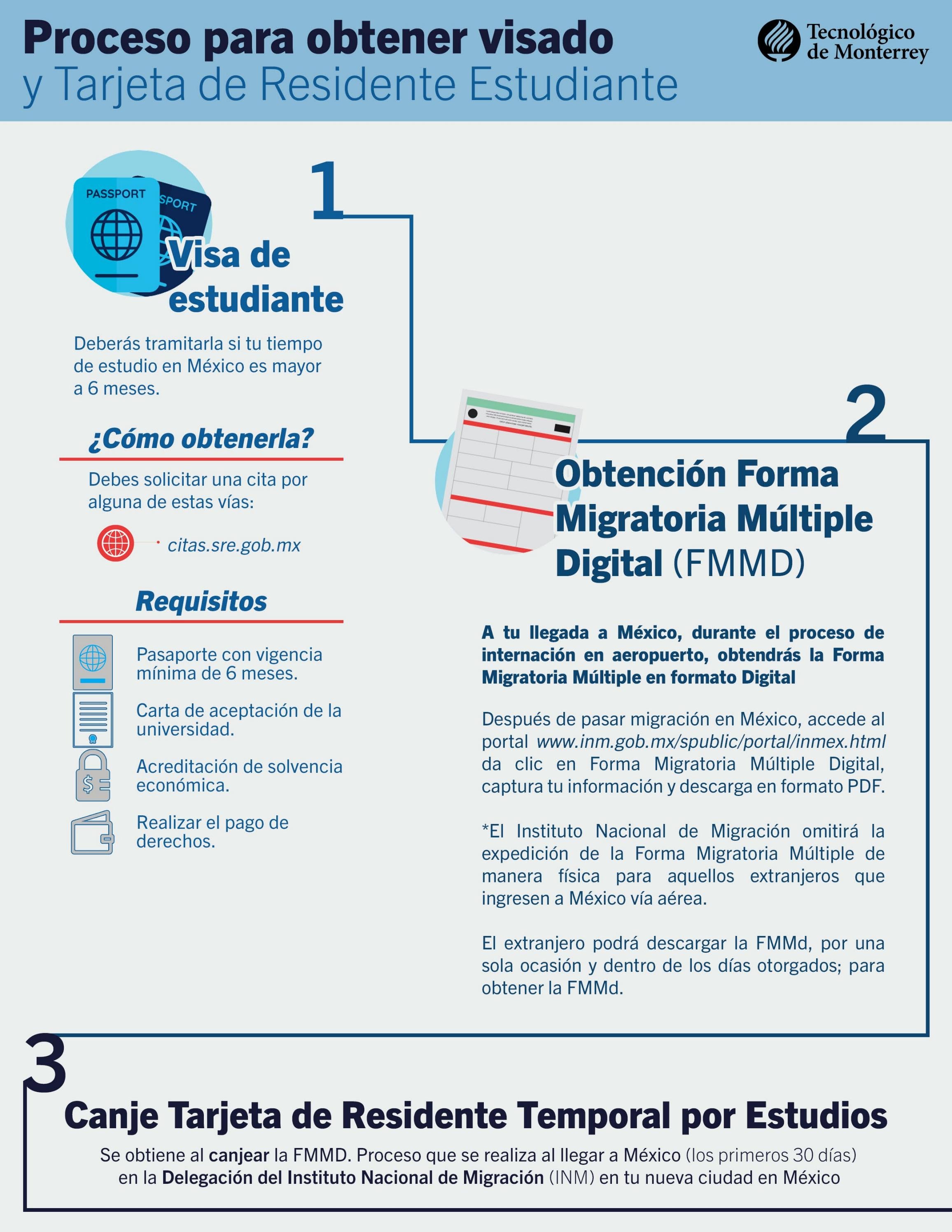 VISA Infographics - INT by Tecnológico de Monterrey - Issuu