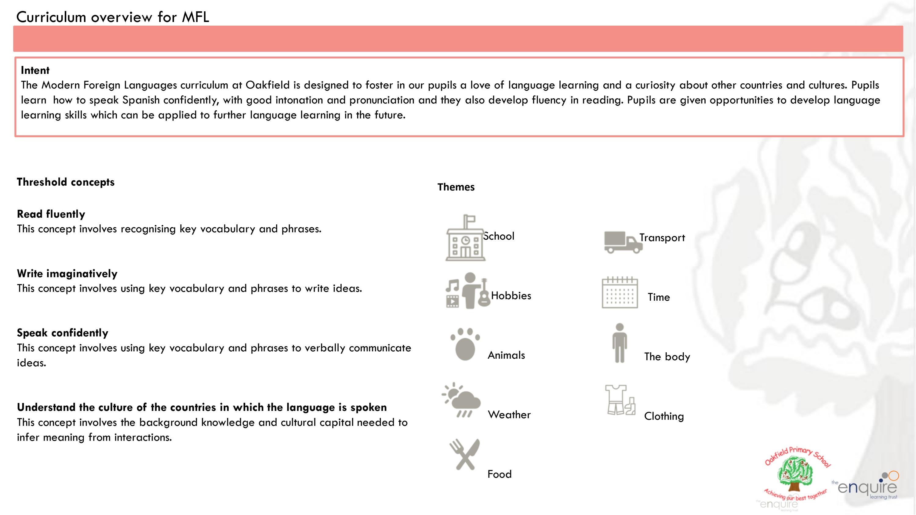 MFL Overview 23-24 by Schudio - Issuu