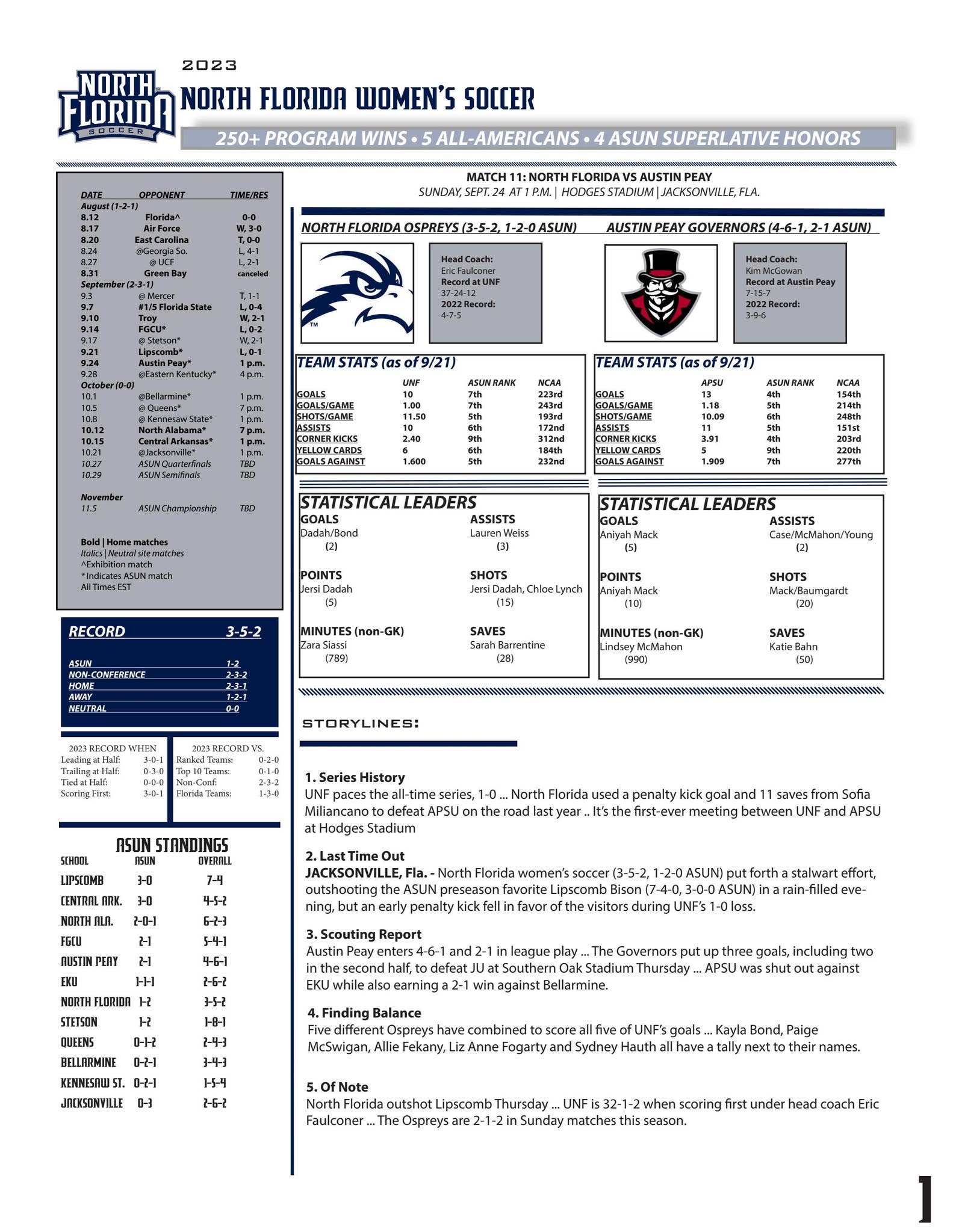 UNF Women's Soccer Match Notes vs. Austin Peay | 9.24.23 by University ...
