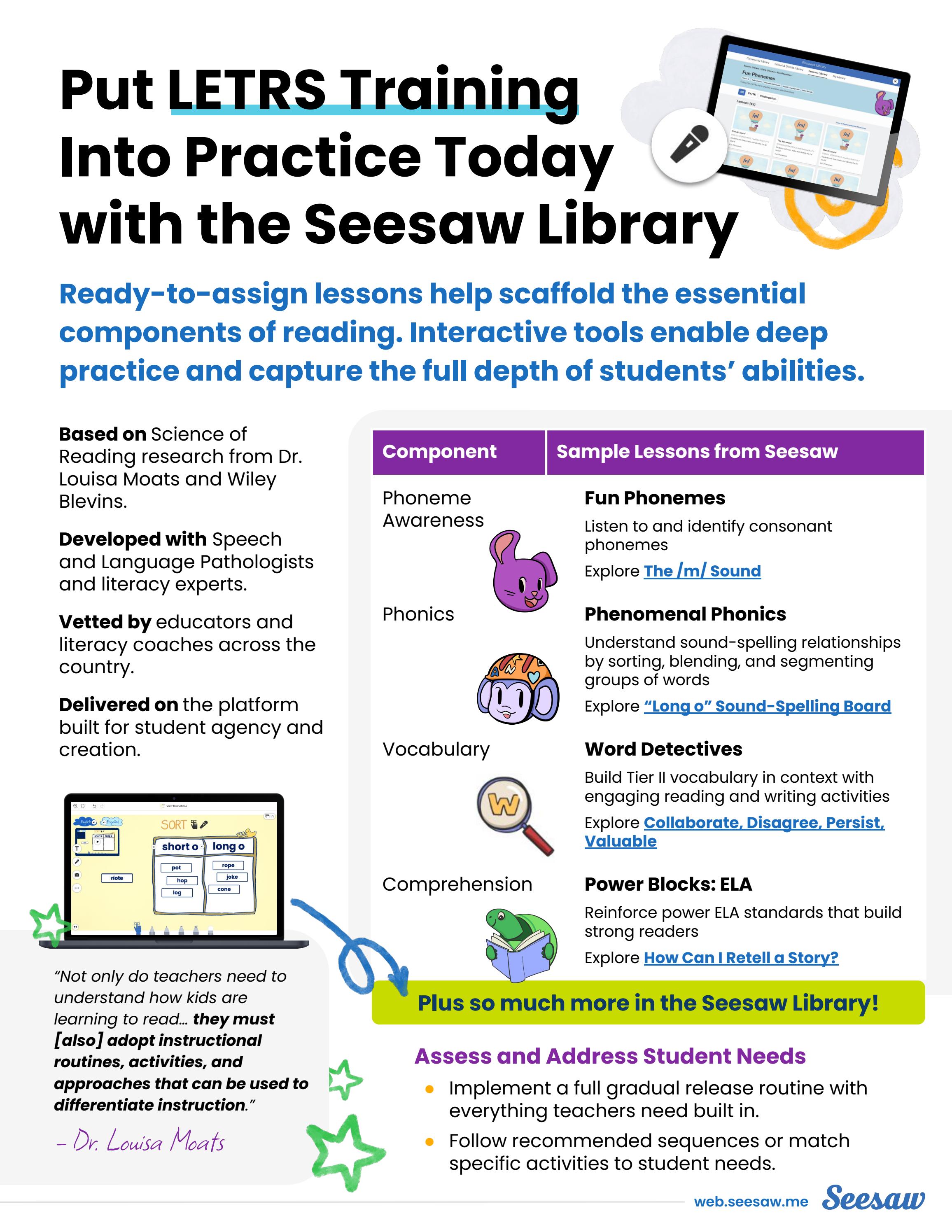 Put LETRS Training Into Practice Today with Seesaw Library by ...