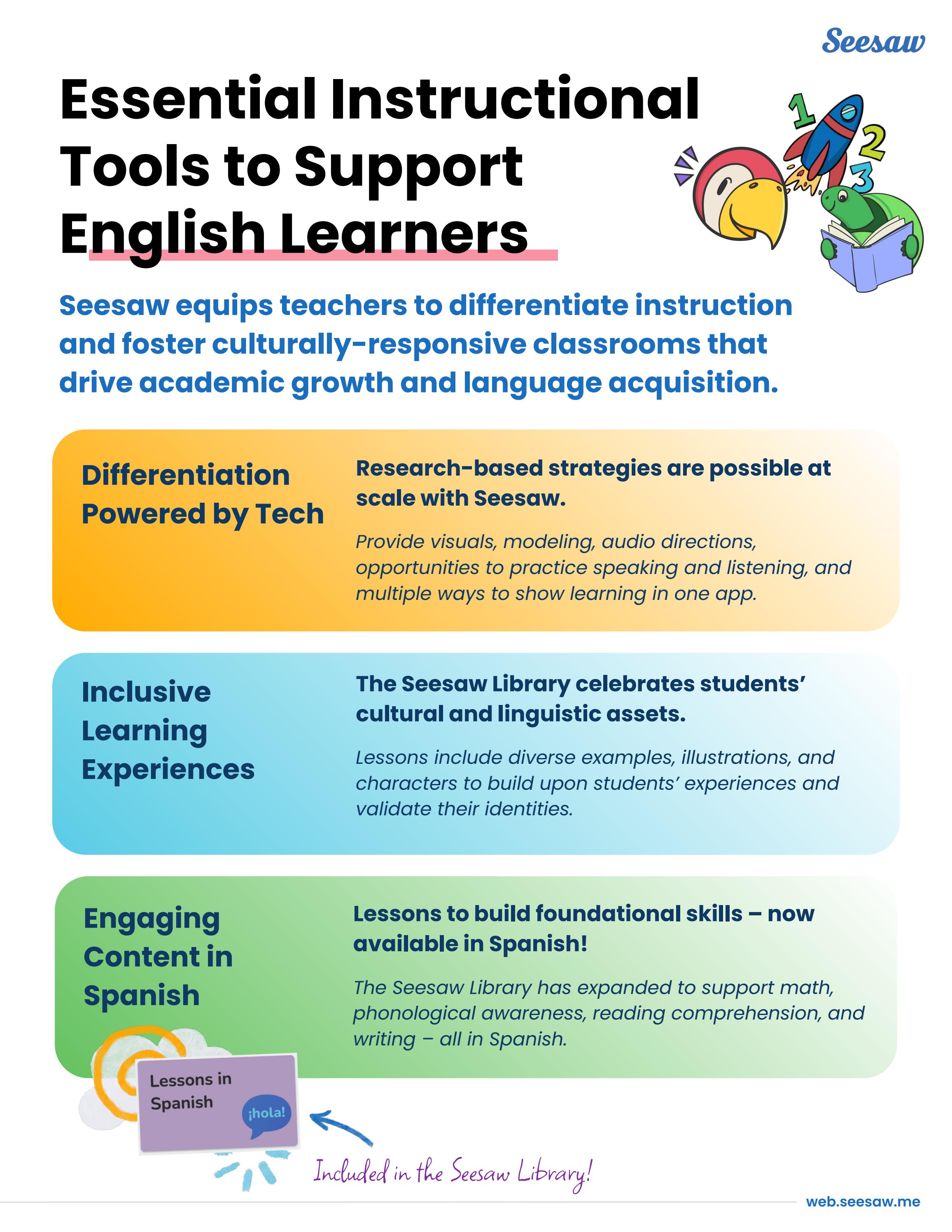 Essential Instructional Tools to Support English Learners by ...