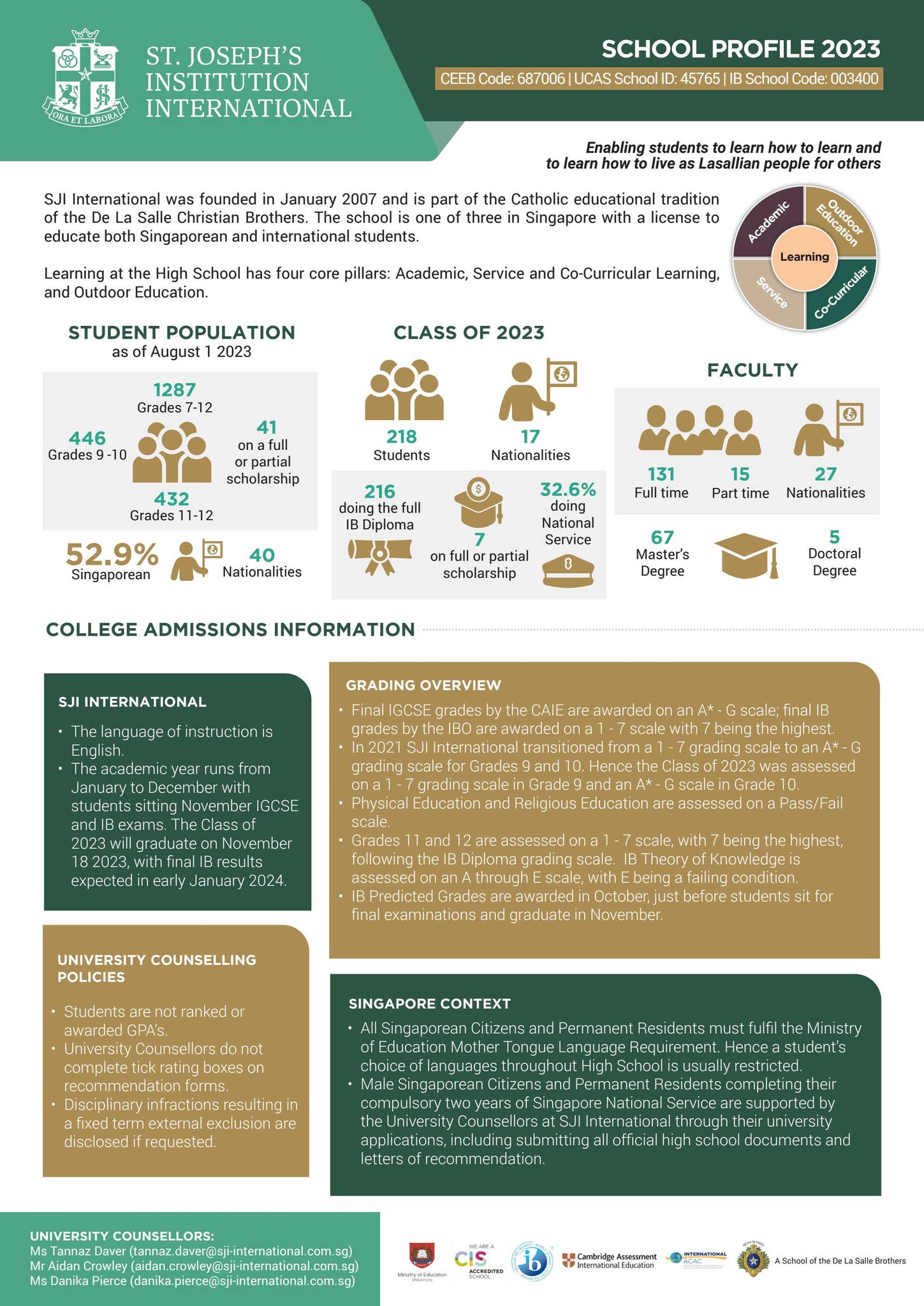 School Profile 2023 by SJI International - Issuu