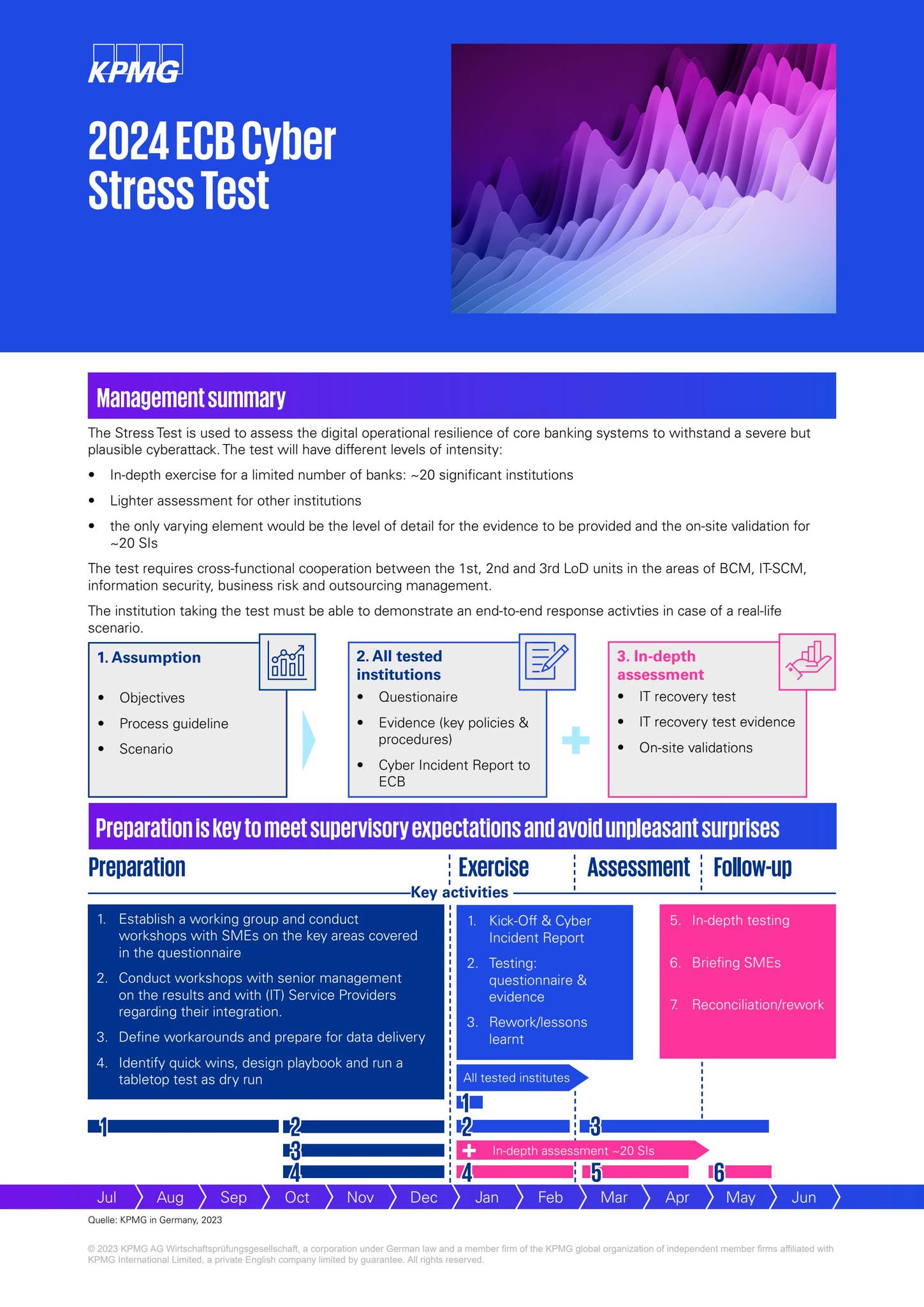 KPMG - 2024 ECB Cyber Stress Test by KPMG AG ...