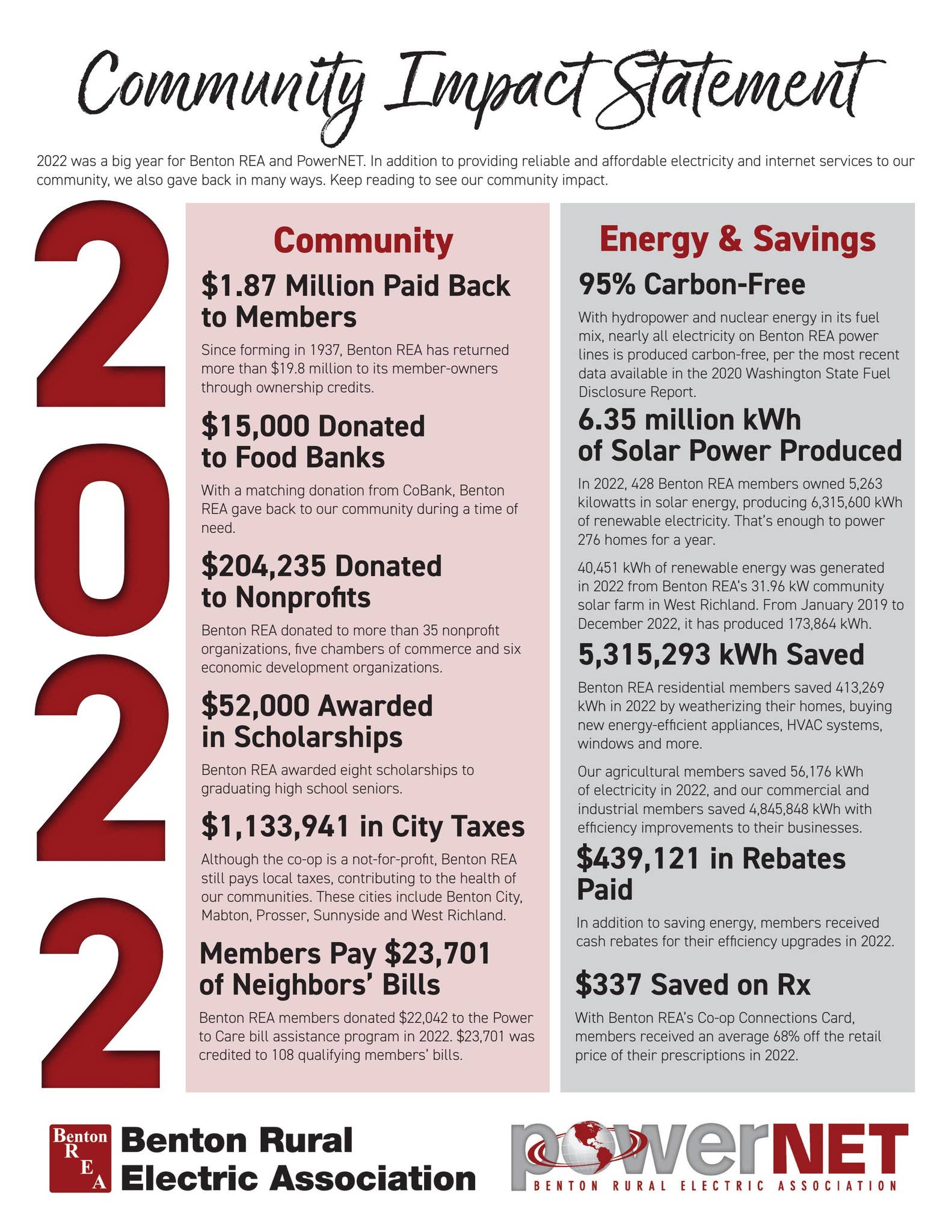 Benton REA Community Impact Statement by Inside Information, Inc. - Issuu