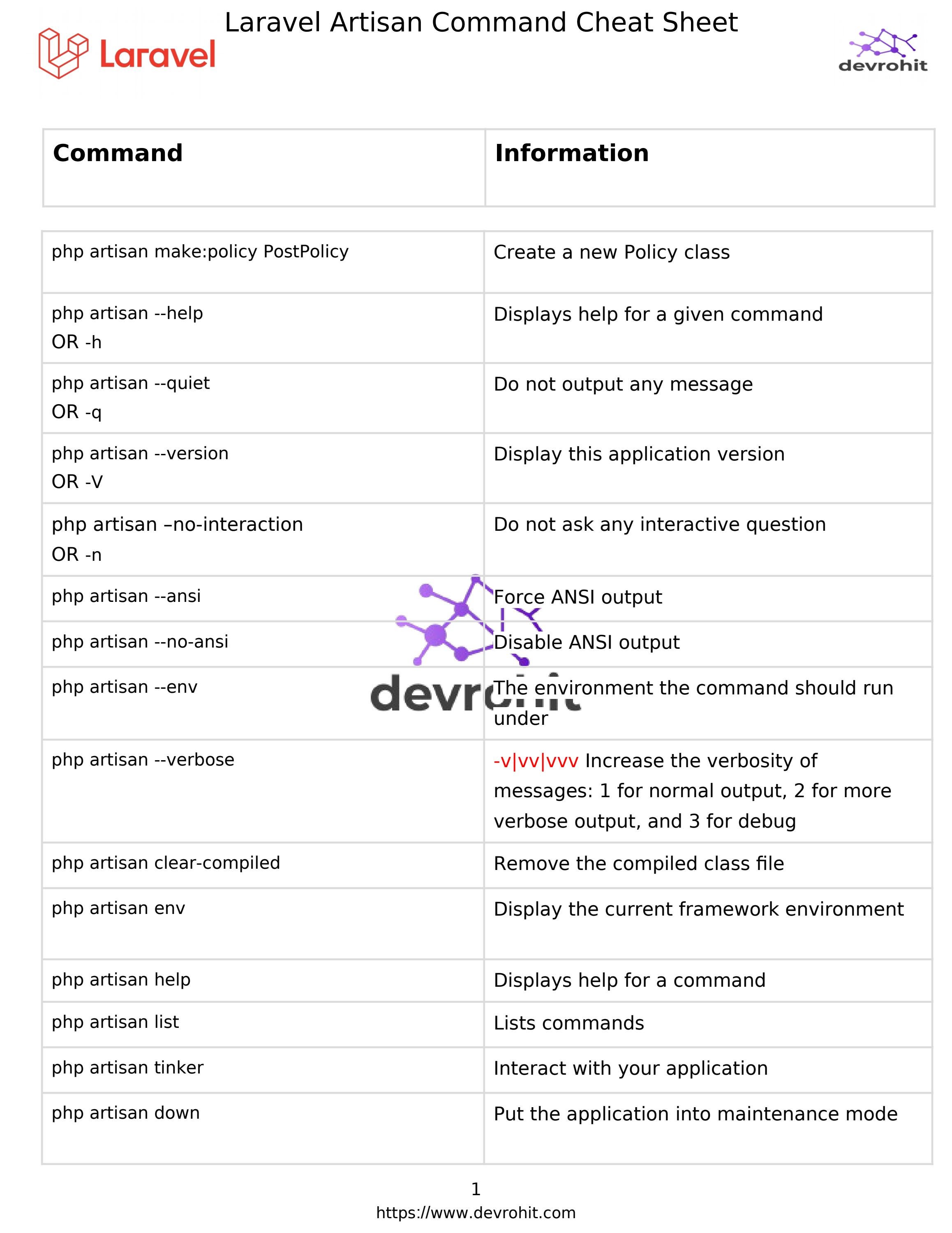 Laravel Artisan Cheat Sheet By Rohit Urane Issuu laravel-artisan-cheat-sheet-by-rohit-urane-issuu