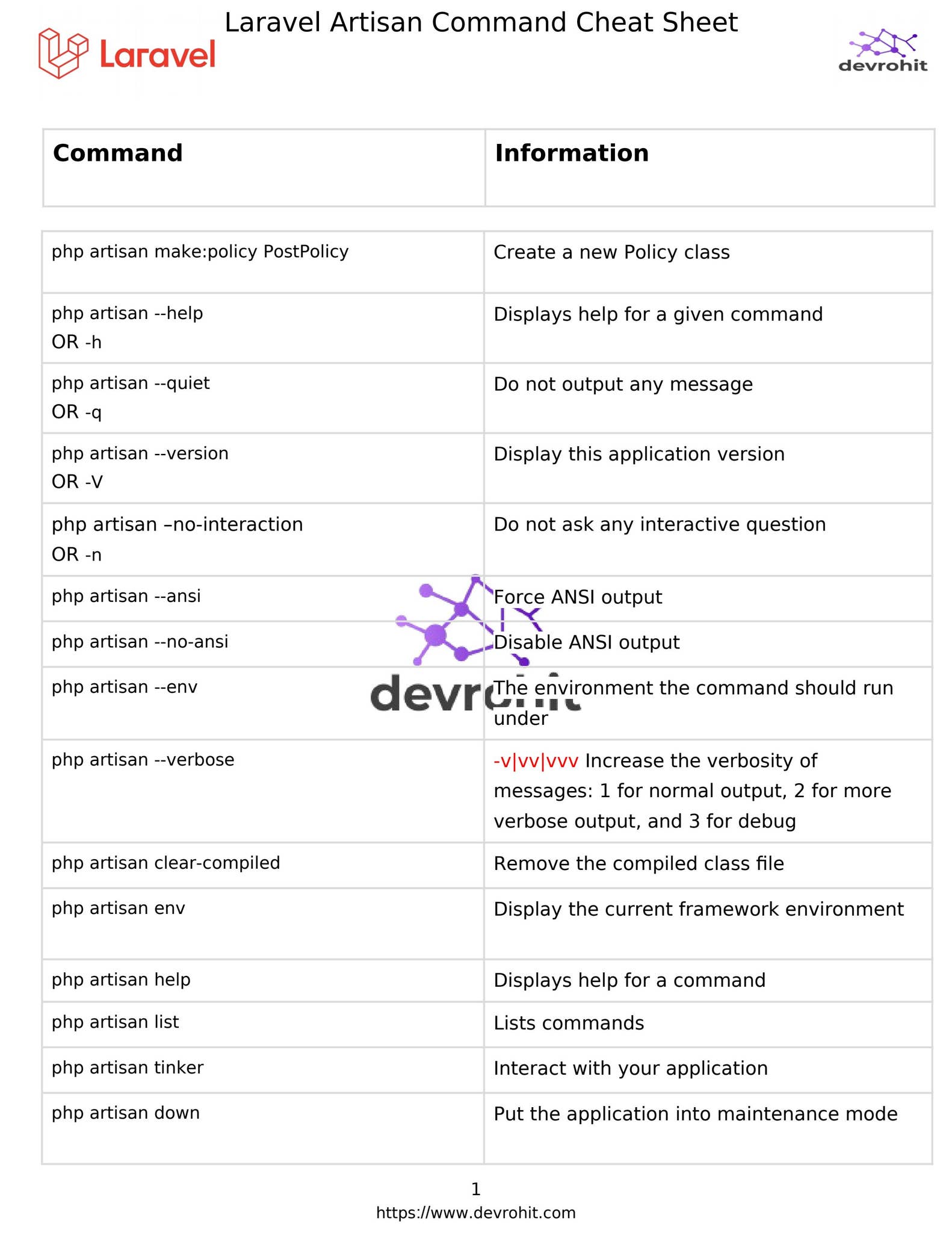Laravel Artisan Cheat Sheet by Rohit Urane - Issuu