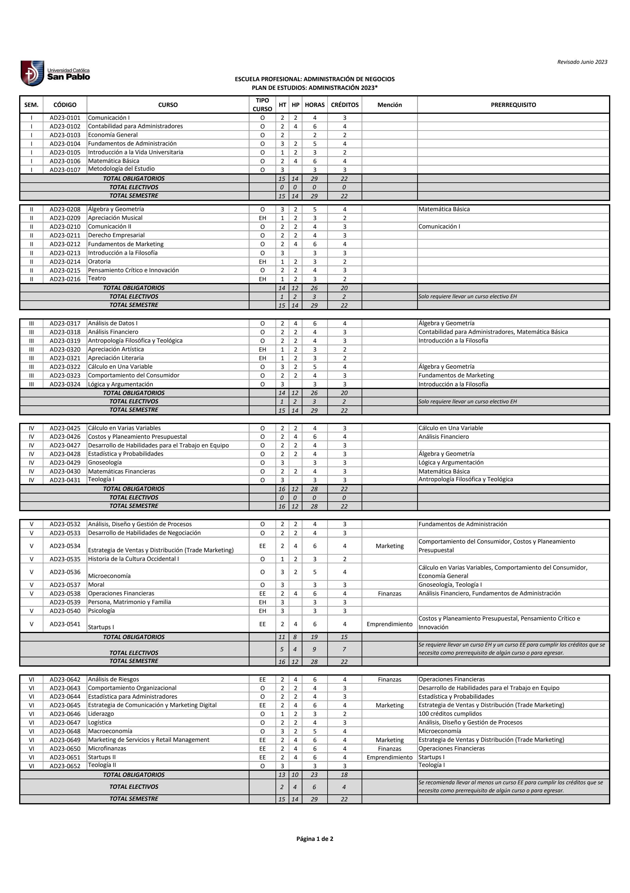 Plan de Estudios de la Escuela Profesional de Administración 2023 by ...