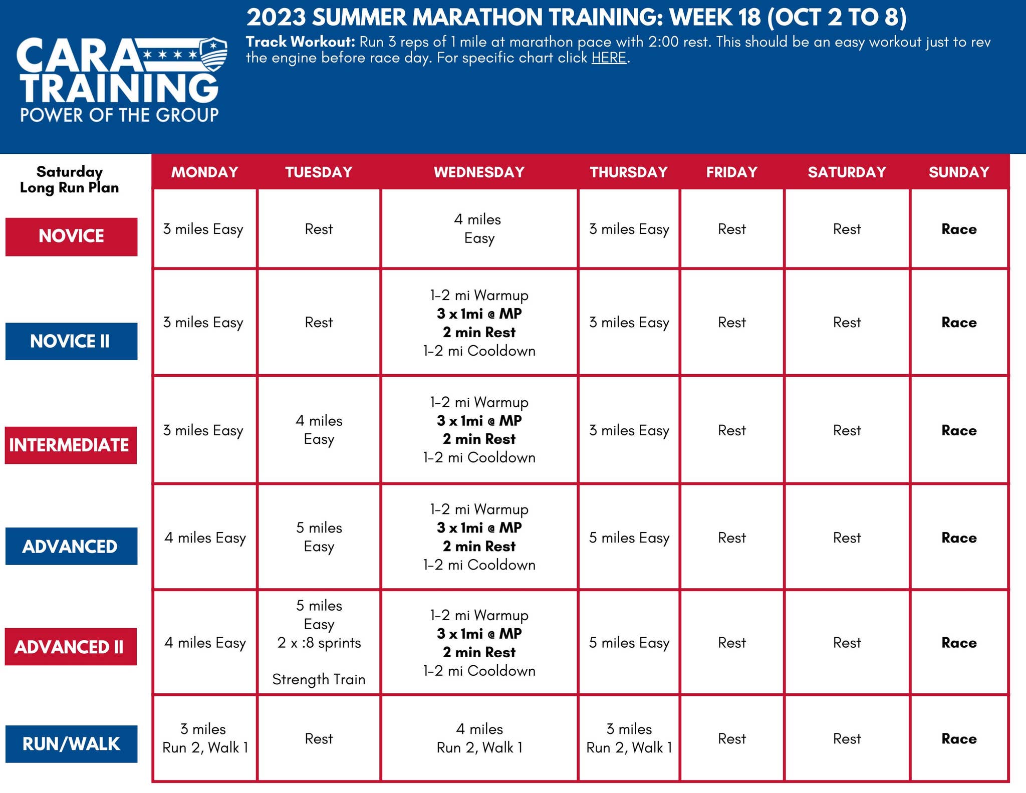 Summer Marathon Training Week 18 by CARA - Issuu