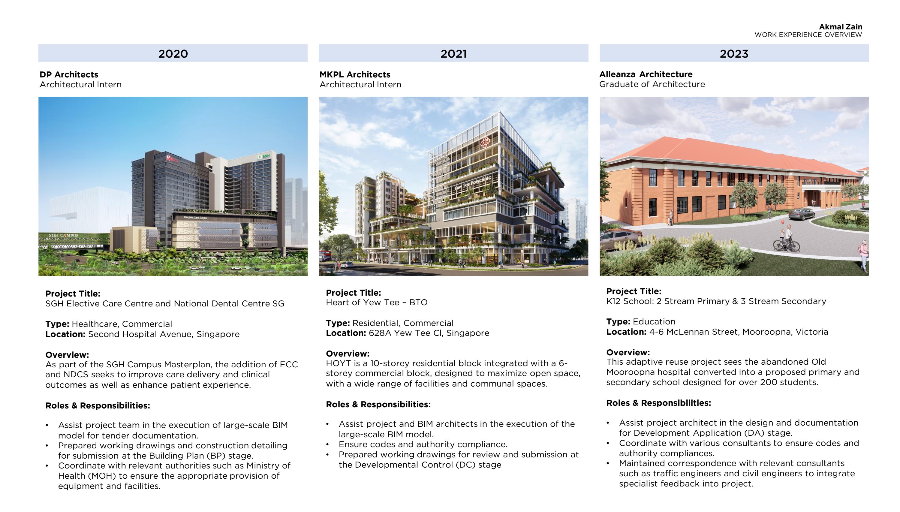 Work Portfolio / Akmal Zain by - Issuu