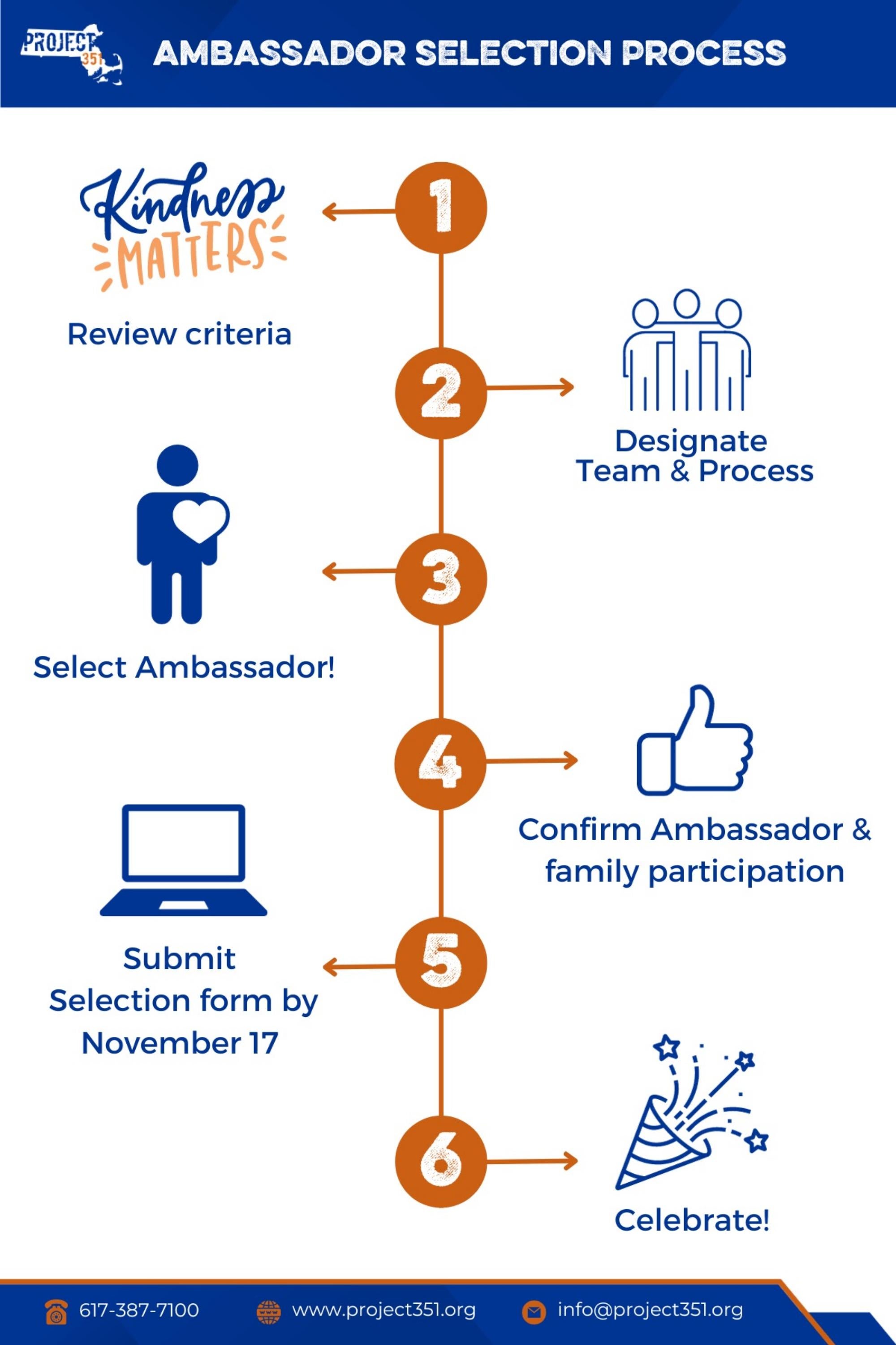 2024 Ambassador Selection Packet by Project 351 - Issuu