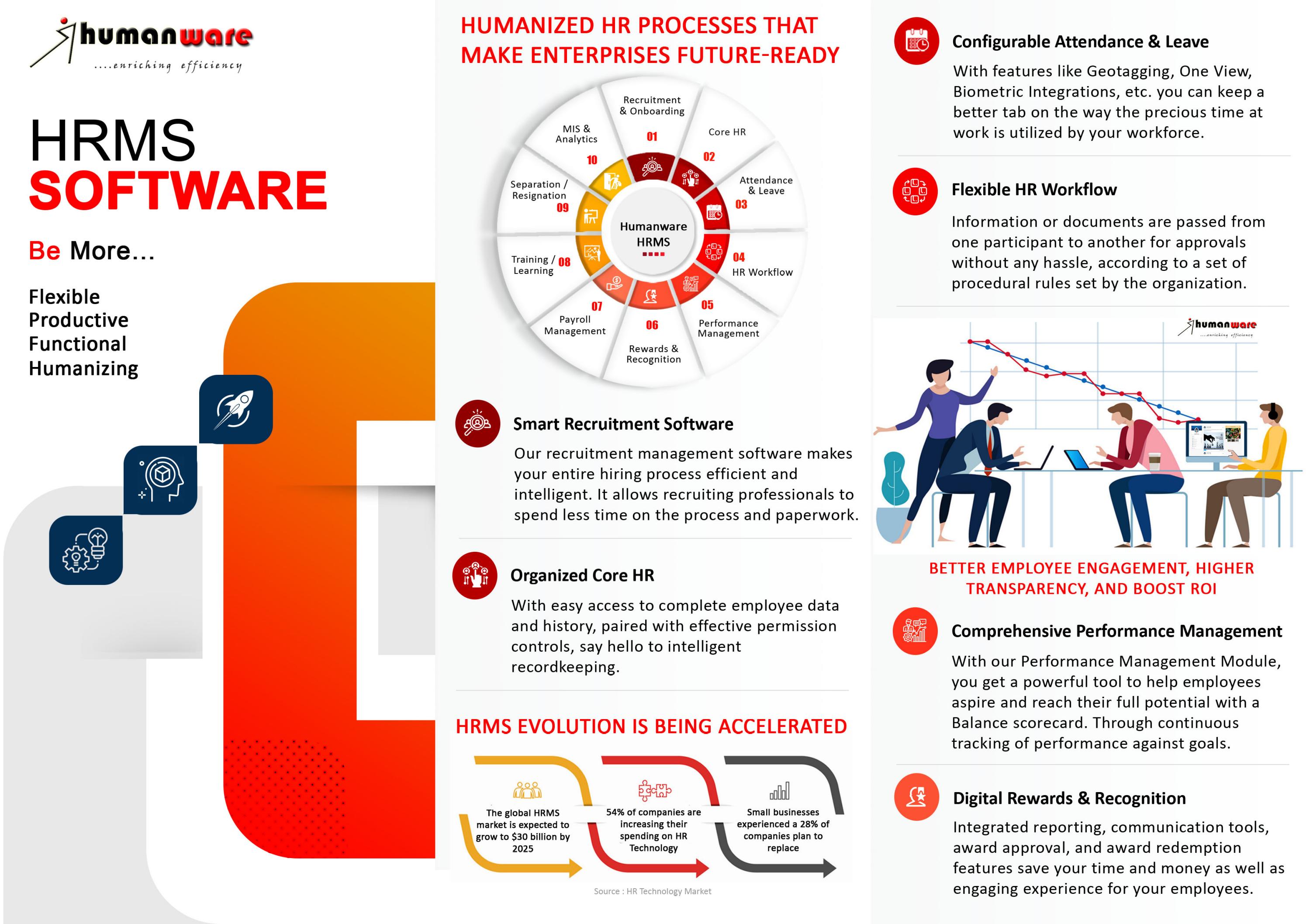 HRMS Software Company - Humanware HR Software by Humanware HRMS - Top ...