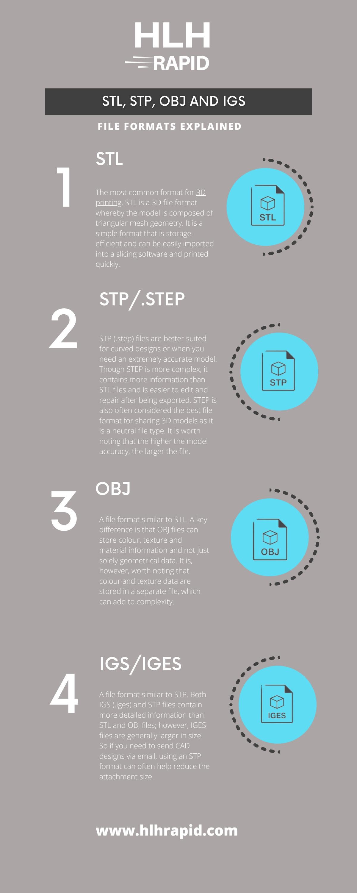 File Formats Explained: STL, STP, OBJ and IGS by HLH Rapid - Issuu