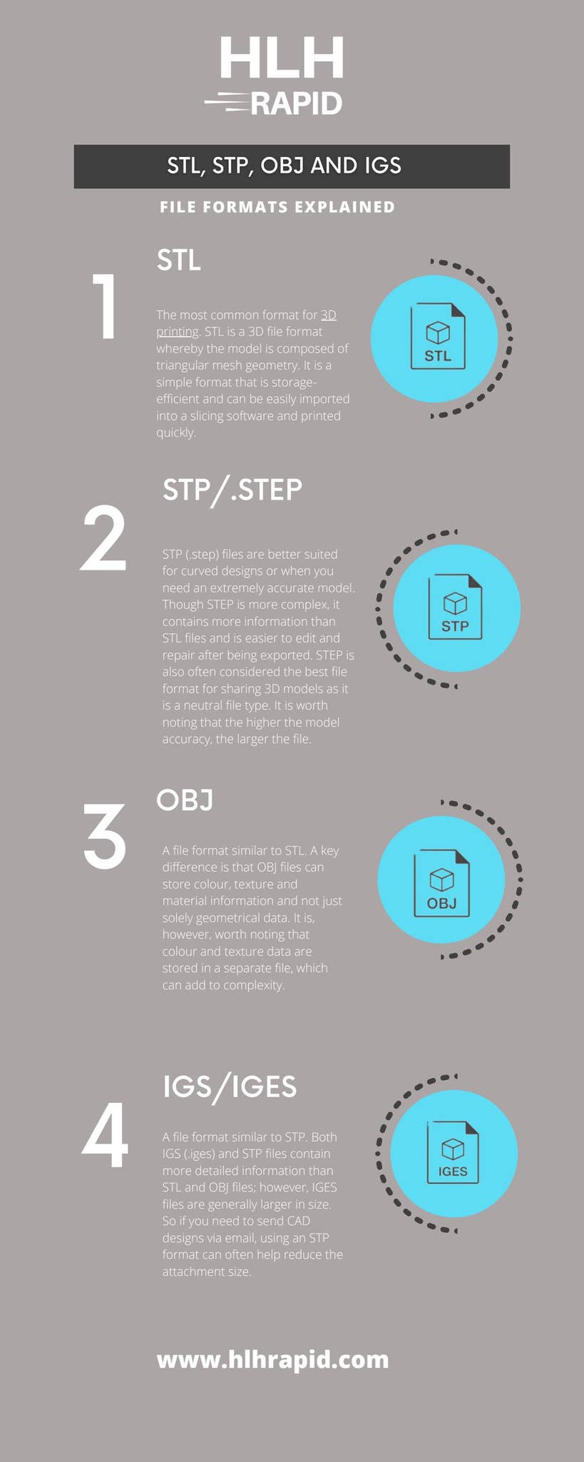 The Difference Between STP, STL, OBJ, and IGES by HLH Rapid - Issuu