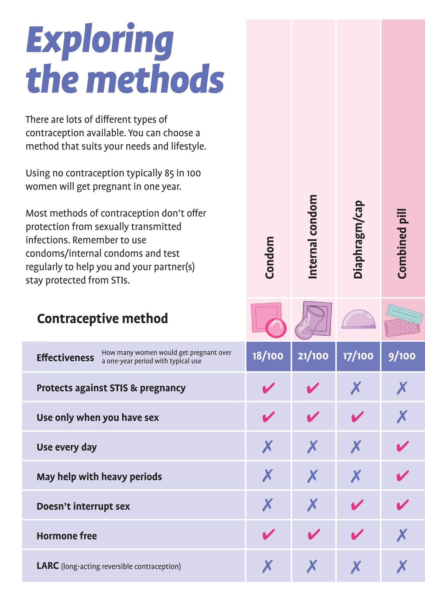 Your guide to contraception (English language) by BHAforEquality - Issuu