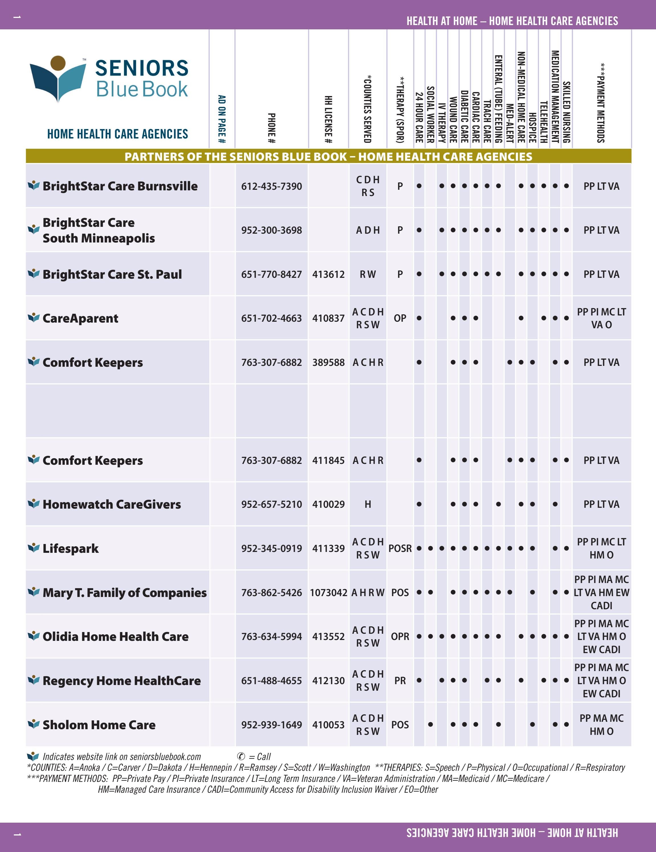 Minnesota Twin Cities Pre Press Proof - Fall 2023 by Seniors Blue Book ...