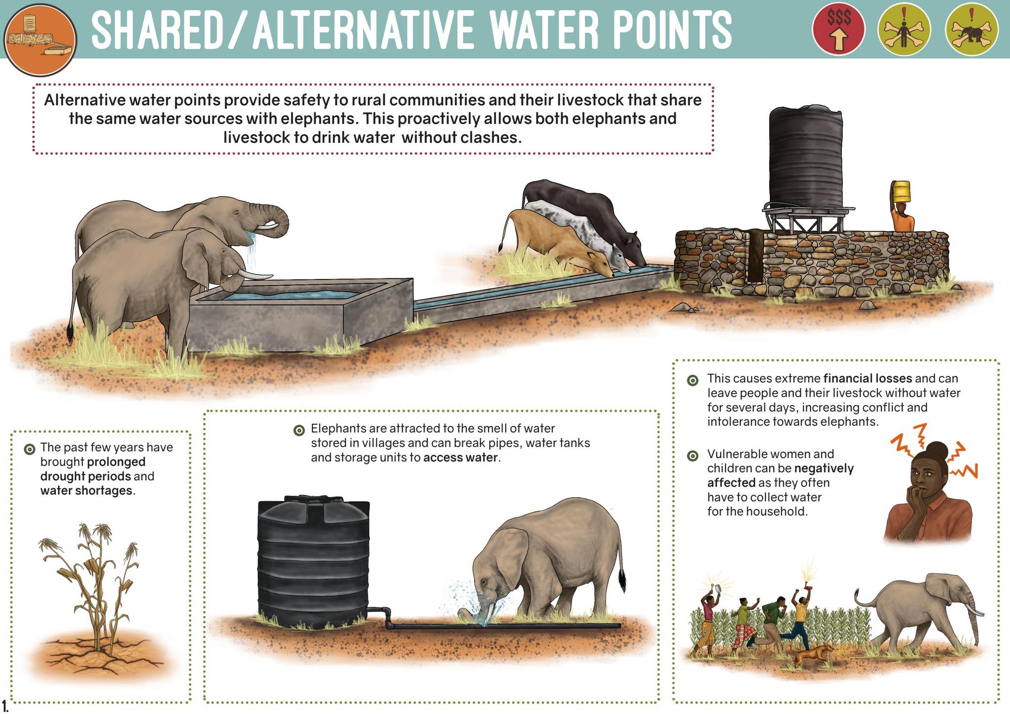Shared or Alternative Water Points by Save The Elephants - Issuu