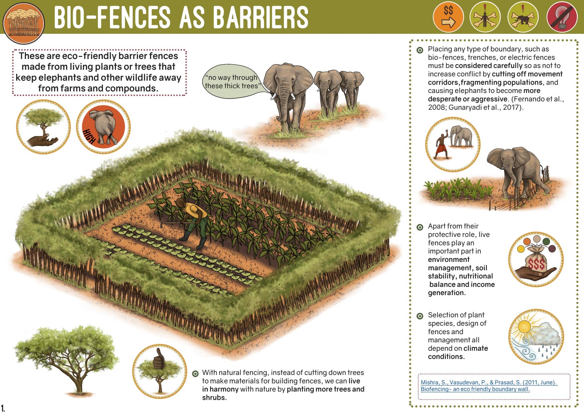 Bio-fences as Barriers by Save The Elephants - Issuu