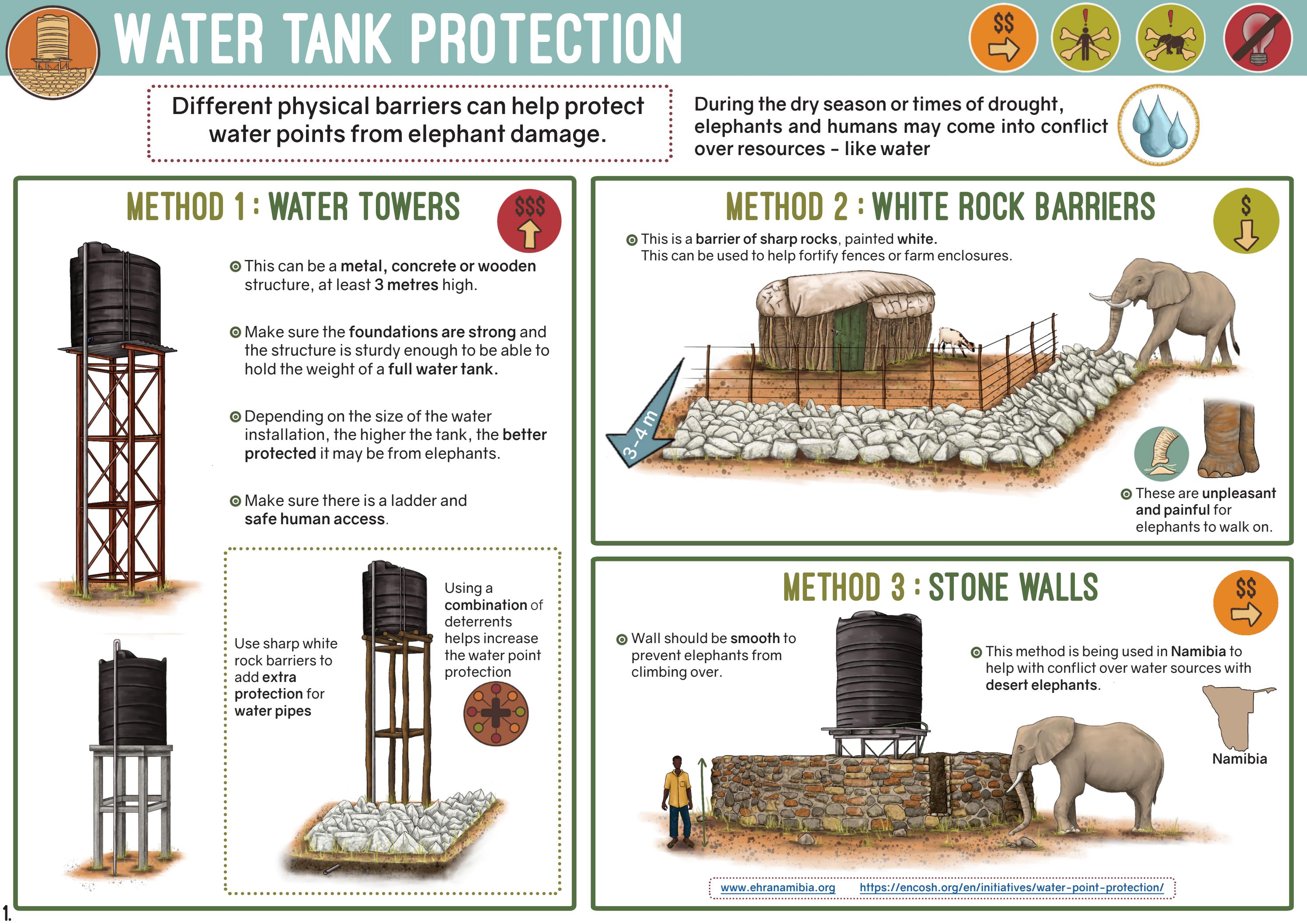 Water Tank Protection by Save The Elephants - Issuu
