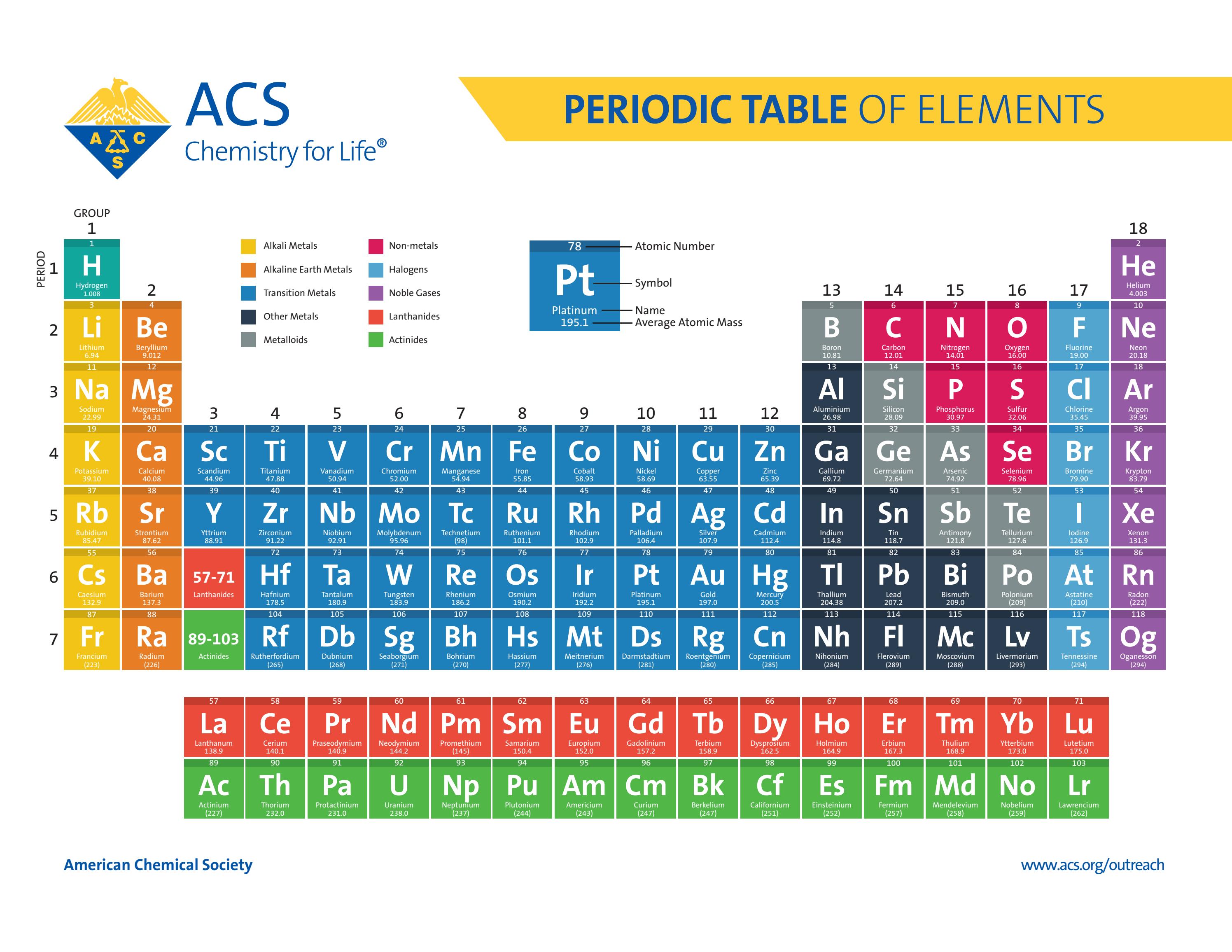 periodic table for grade 9-11 by Sarath Kumara - Issuu