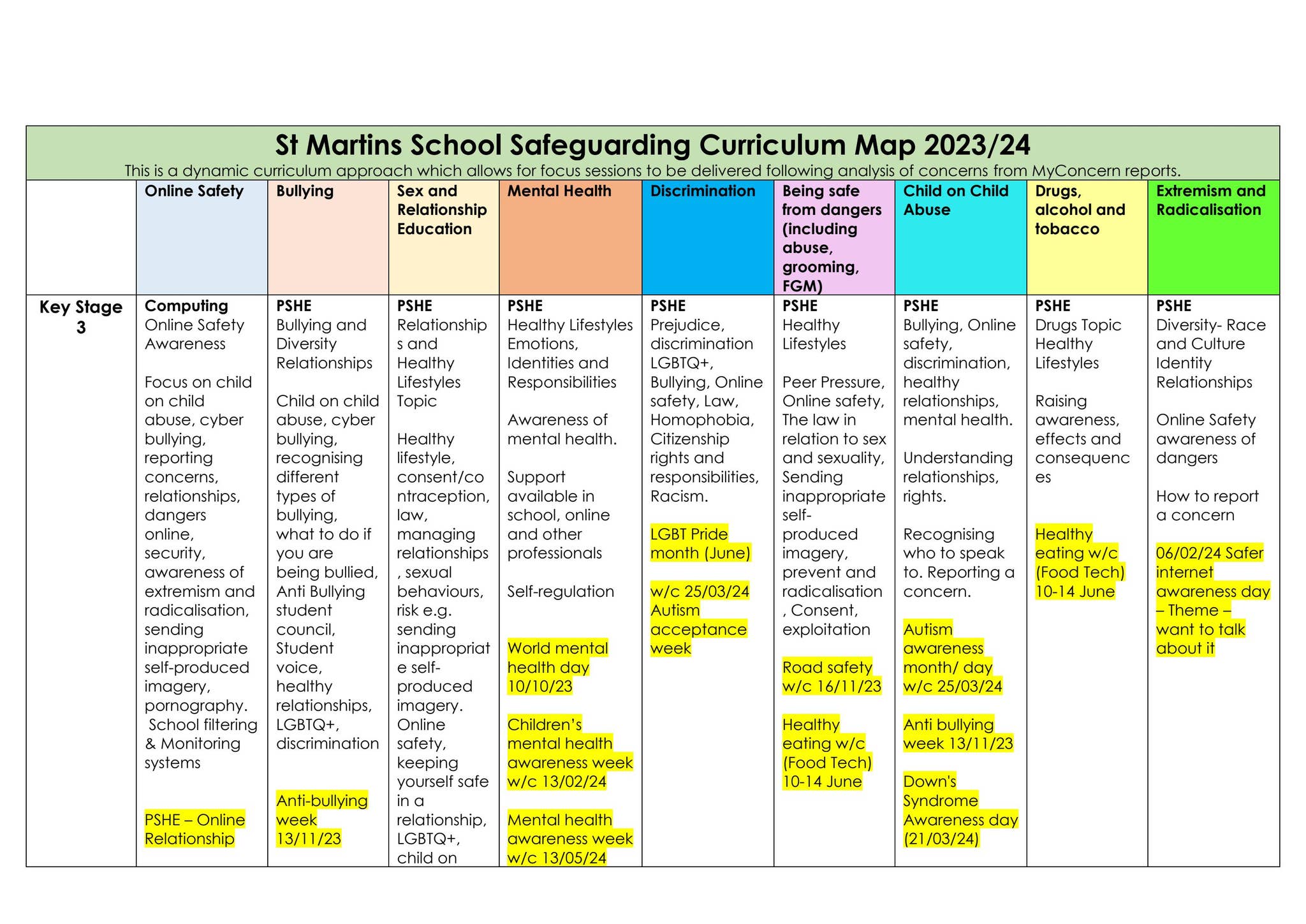 Safeguarding Curriculum Map 2023 2024 by Schudio - Issuu