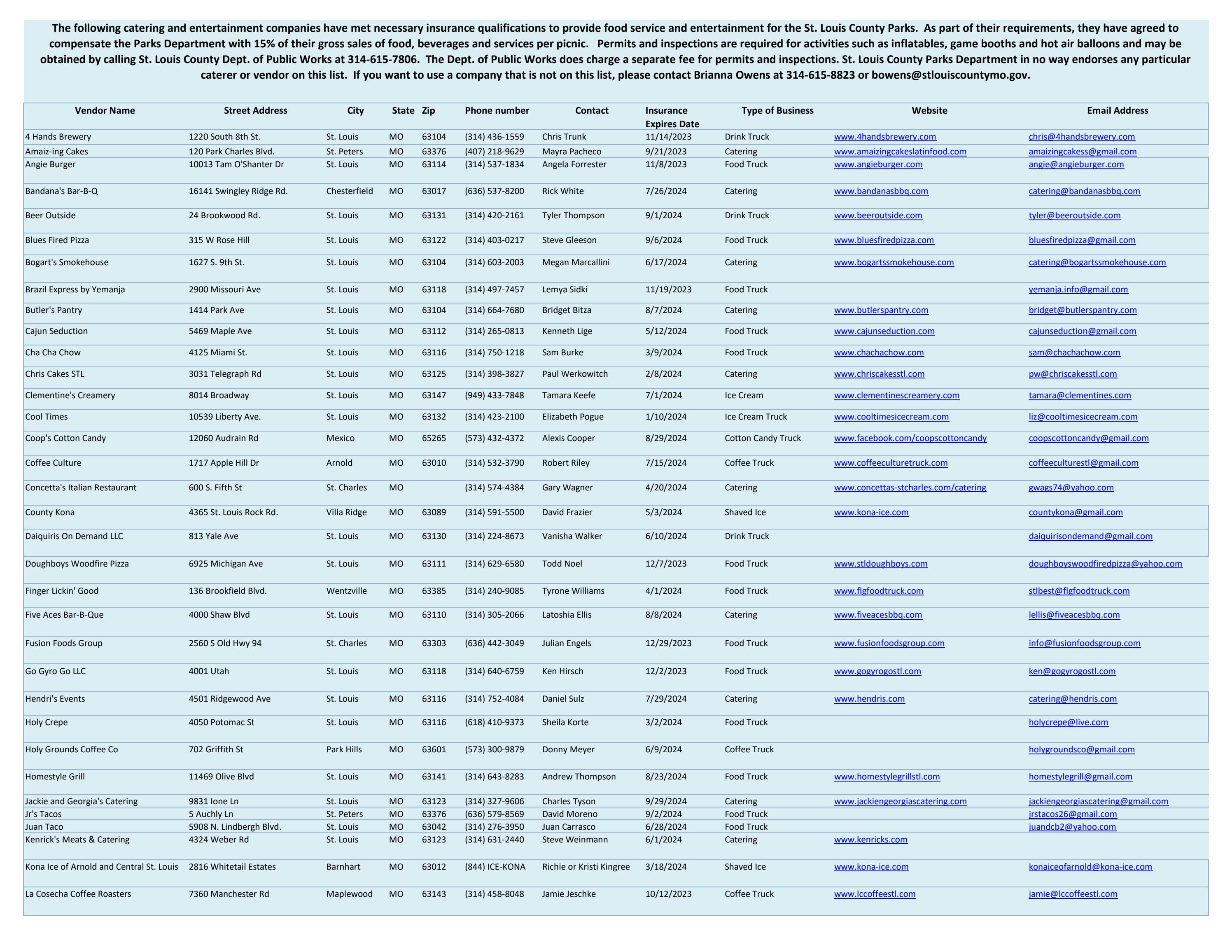 Approved Vendor List by STLCOGOV - Issuu