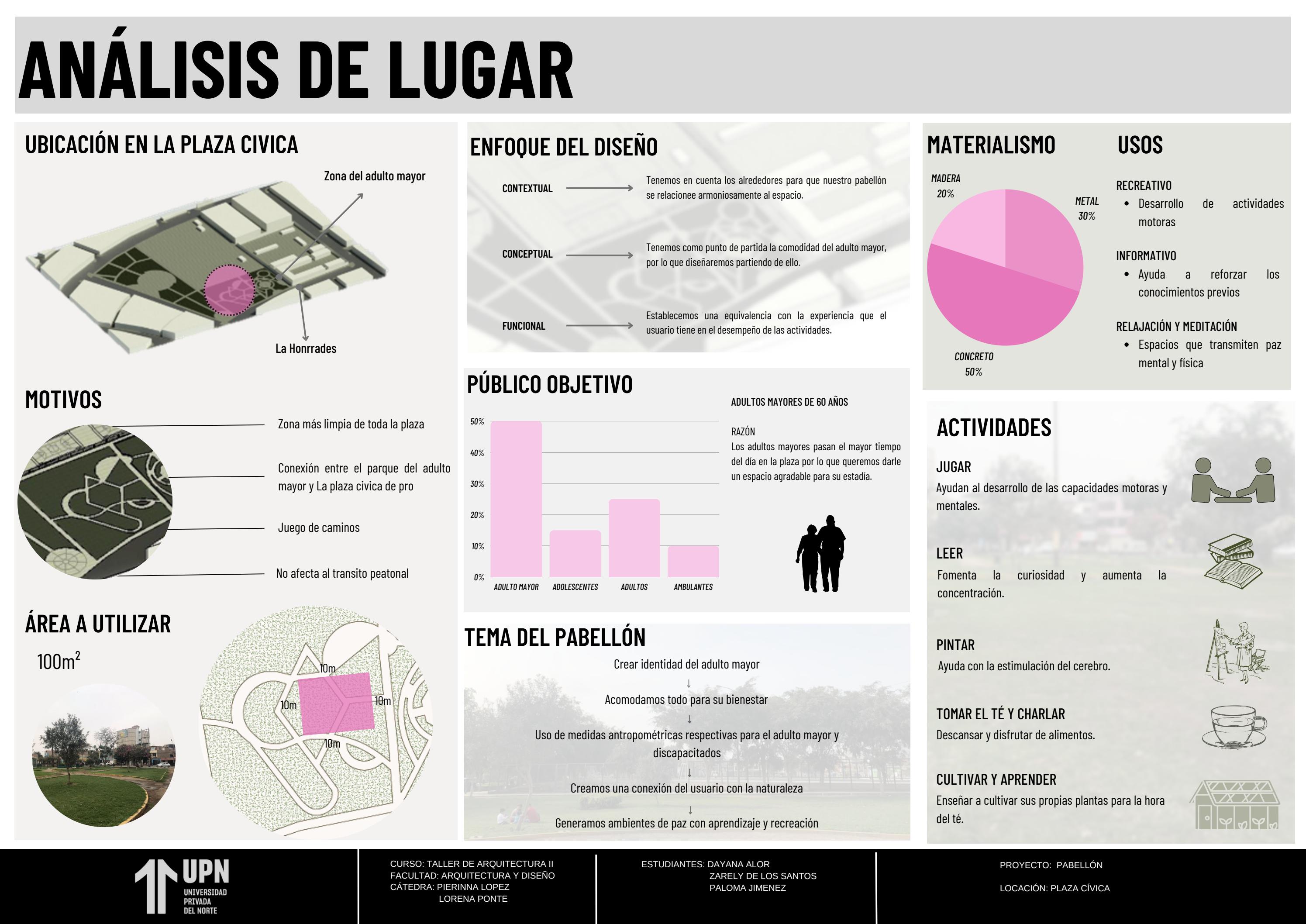 Analisis de lugar - Plaza cívica de pro by paloma jimenez - Issuu