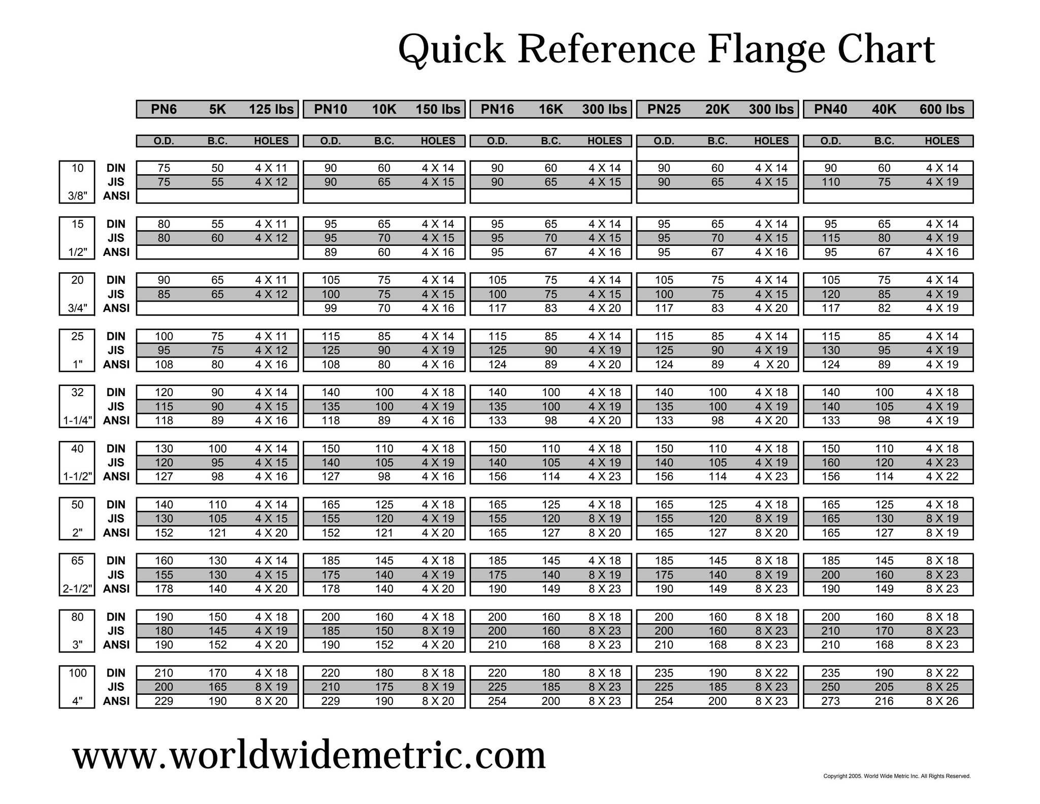 WorldWide Metric Flange Reference Chart by Moore Creative - Issuu